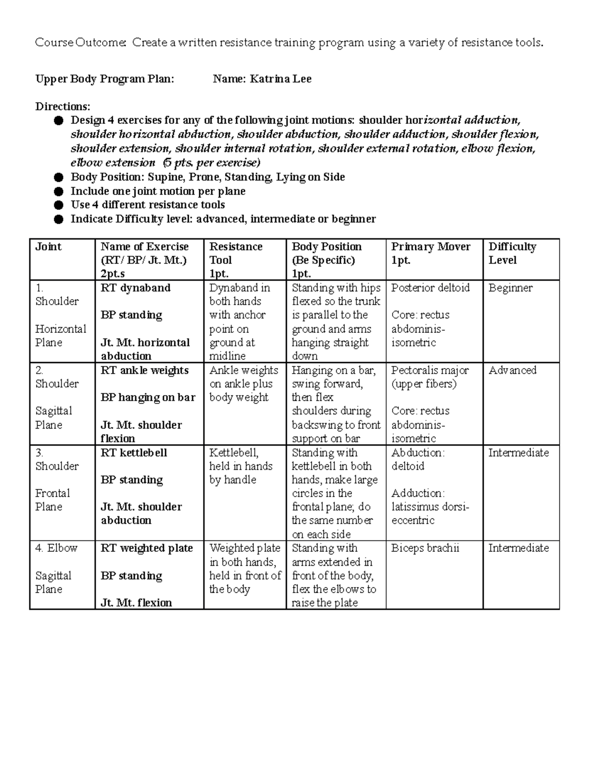 Upper Body Program - Course Outcome: Create a written resistance ...