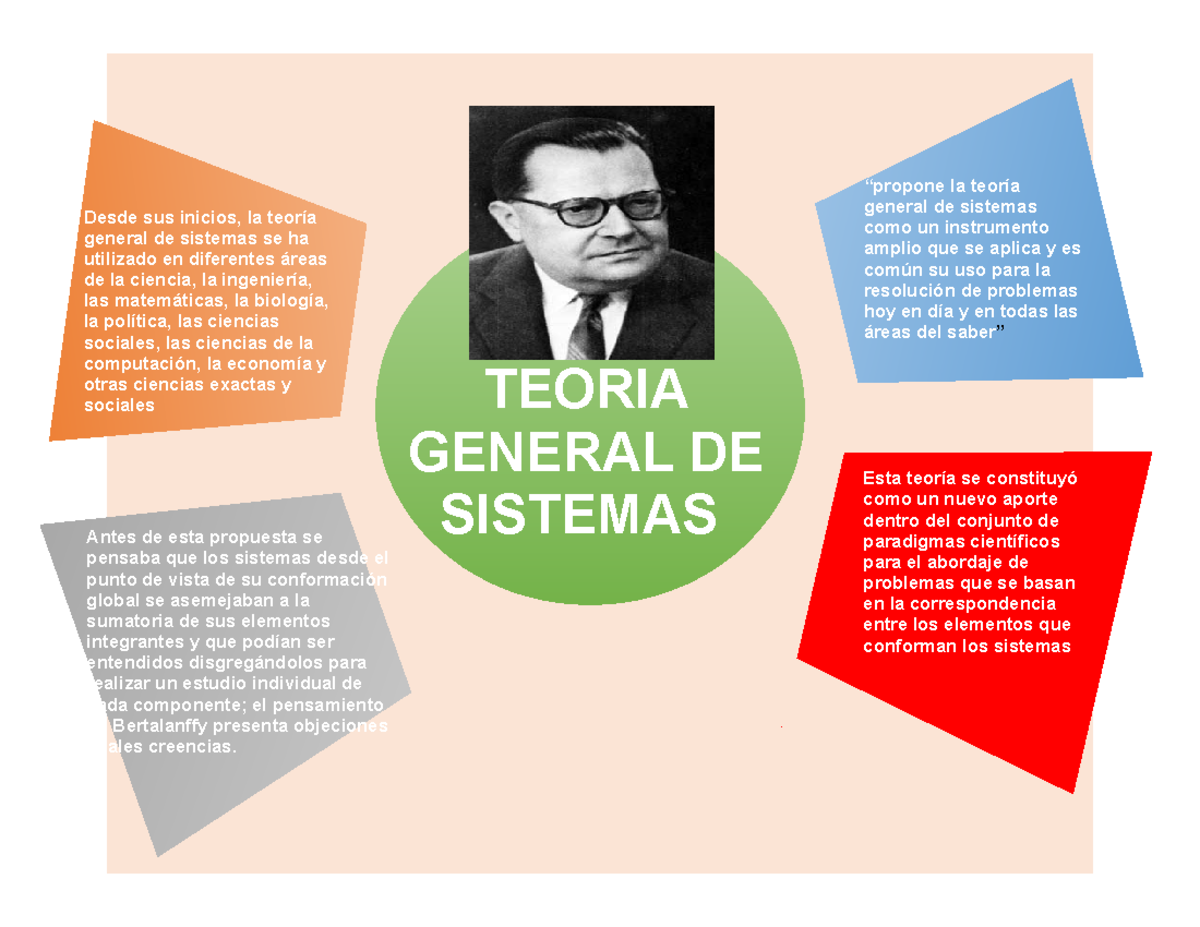 Infografia metodologia scrum - “propone la teoría general de sistemas ...