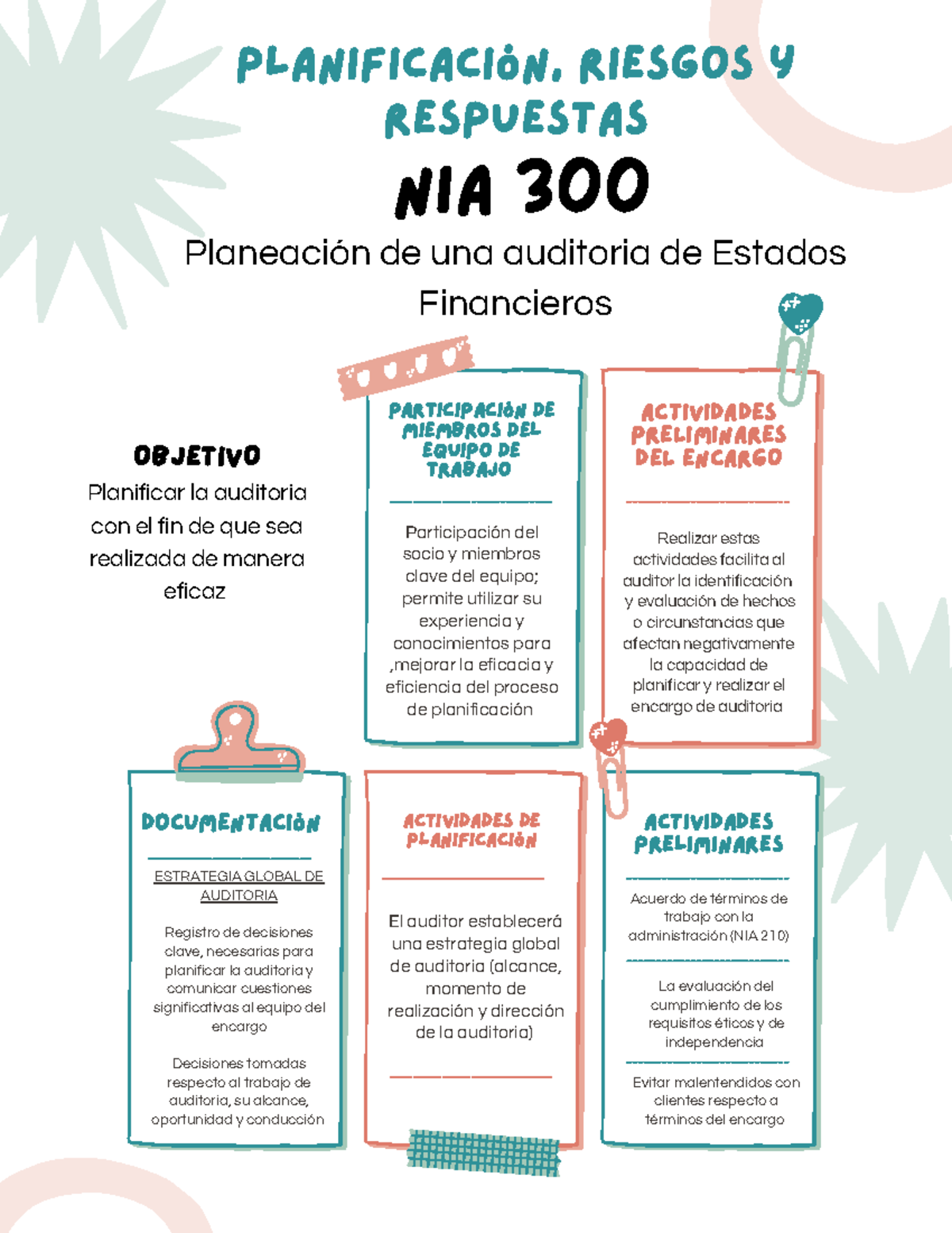 NORMA INTERNACIONAL DE AUDITORIA NIA 300 - Planificación, riesgos y ...