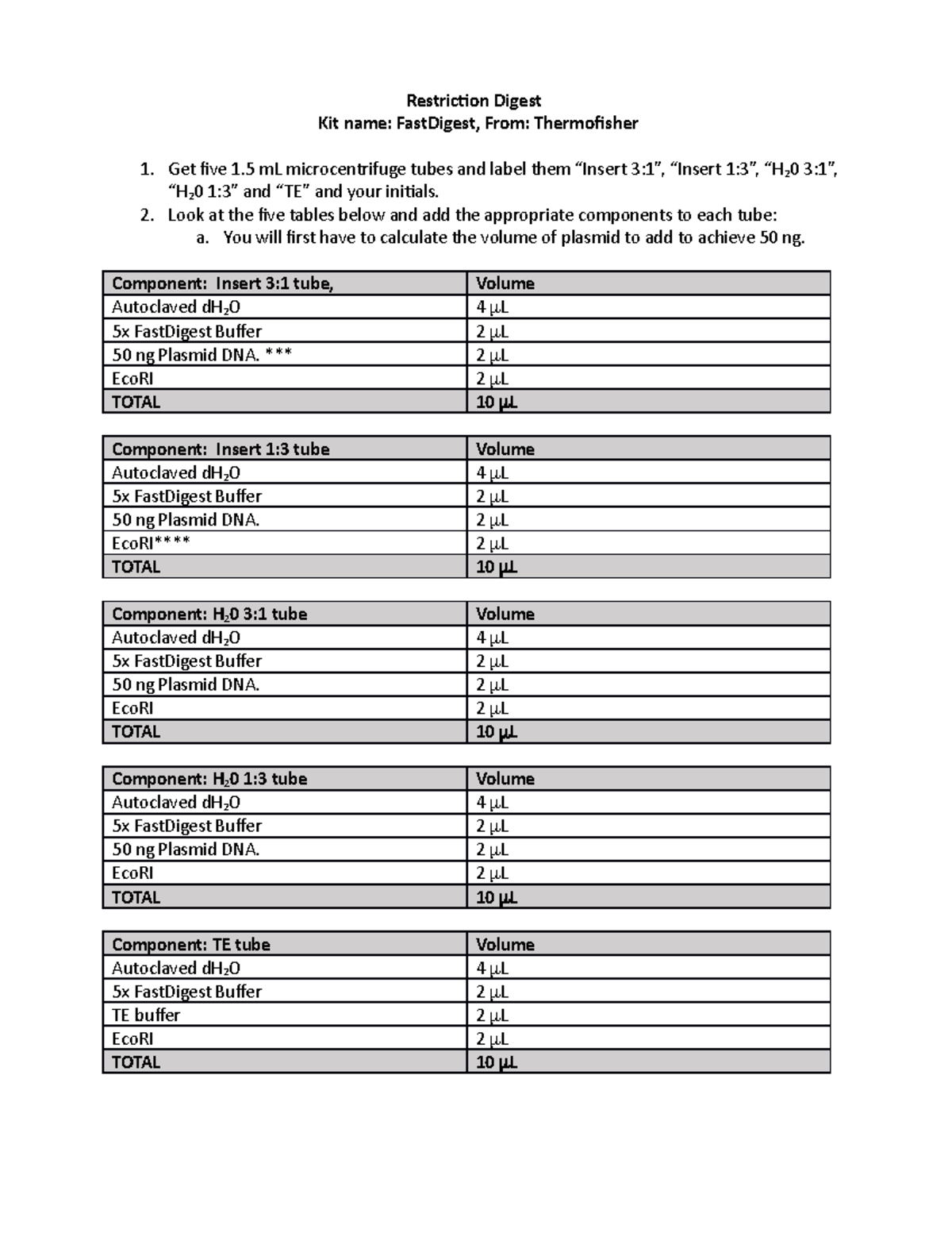 Restriction+Digest - hhhhh - Restriction Digest Kit name: FastDigest ...