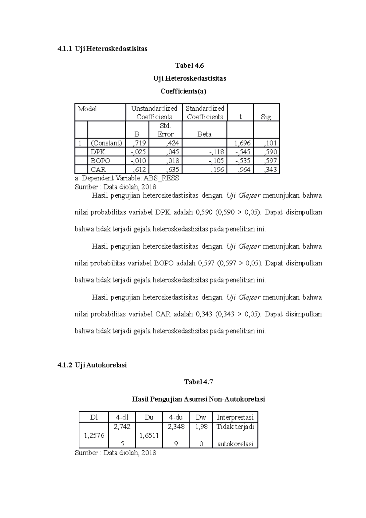 Uji Heteroskedastisitas - 4.1 Uji Heteroskedastisitas Tabel 4. Uji Heteroskedastisitas - Studocu