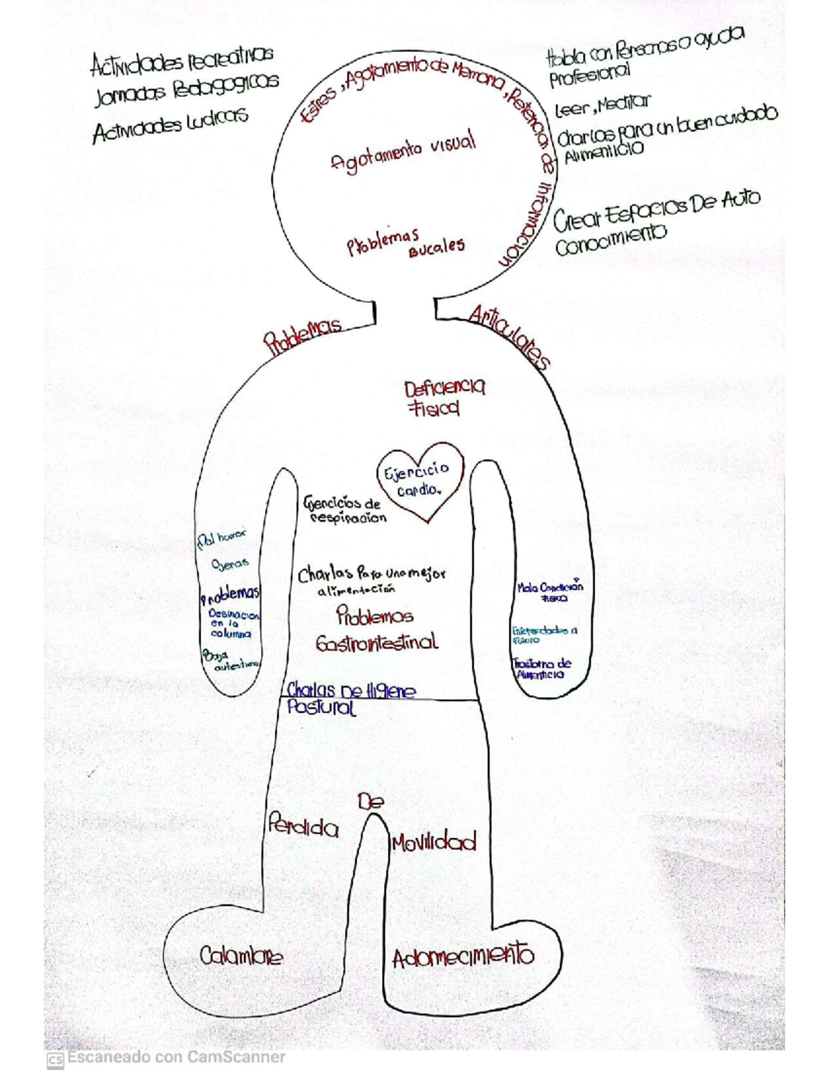 Cartografia Corporal - Acción psicosocial y en la comunidad - Studocu