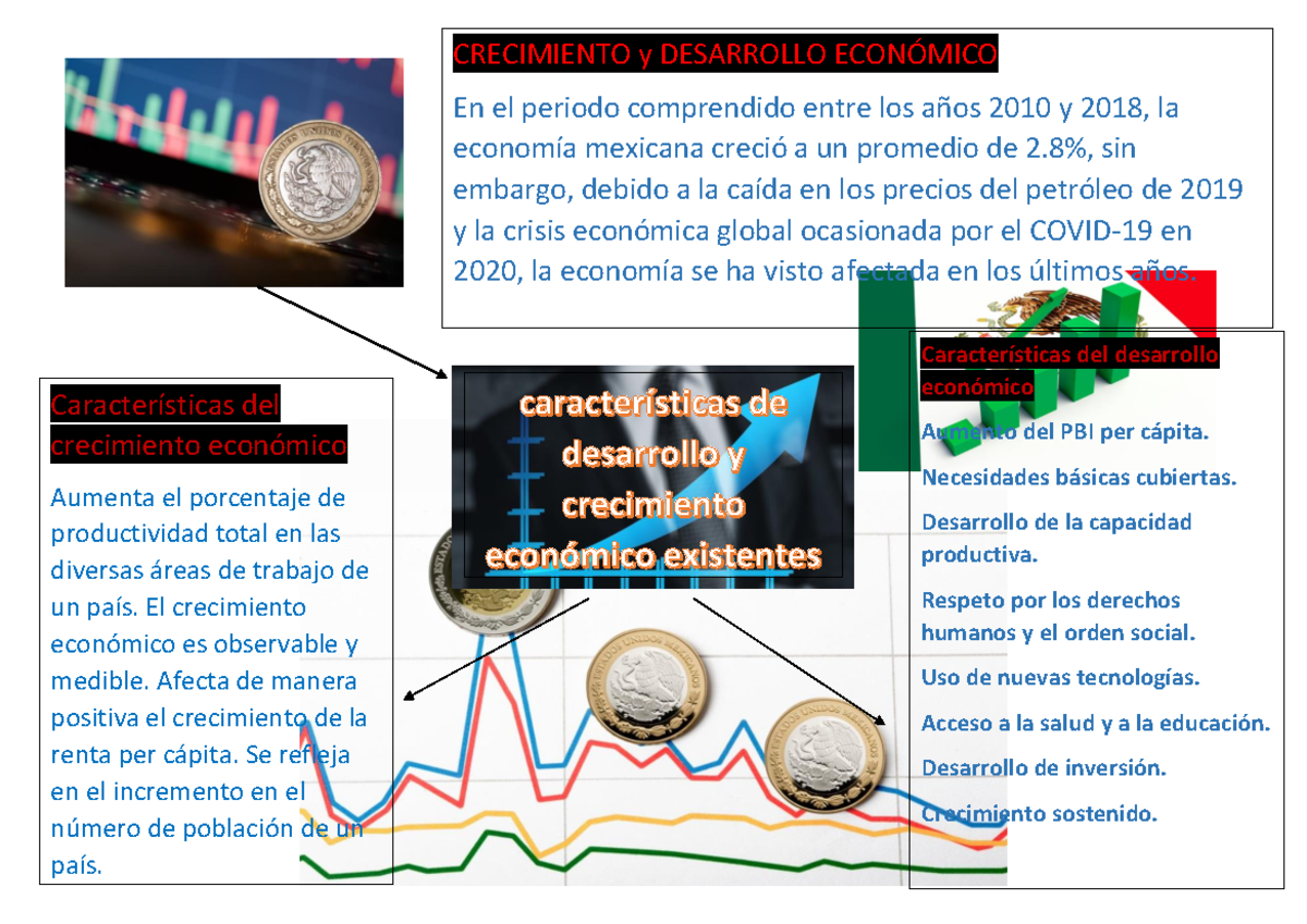 Mapa Del desarrollo y cresimiento economico-1 - CaracterÌsticas del ...