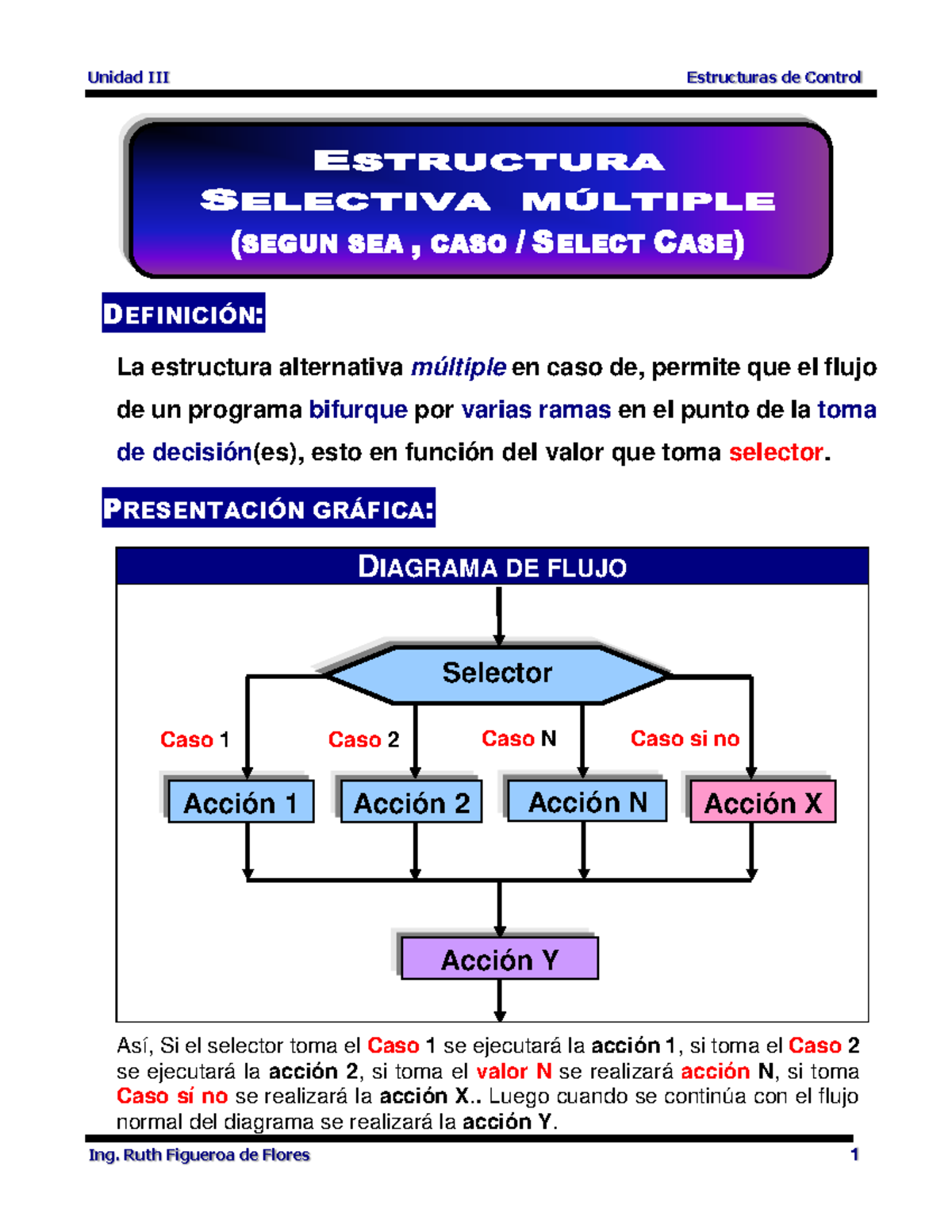 Estructuras de Control- Selectivas Múltiple - Algoritmos - DEFINICIÓN ...