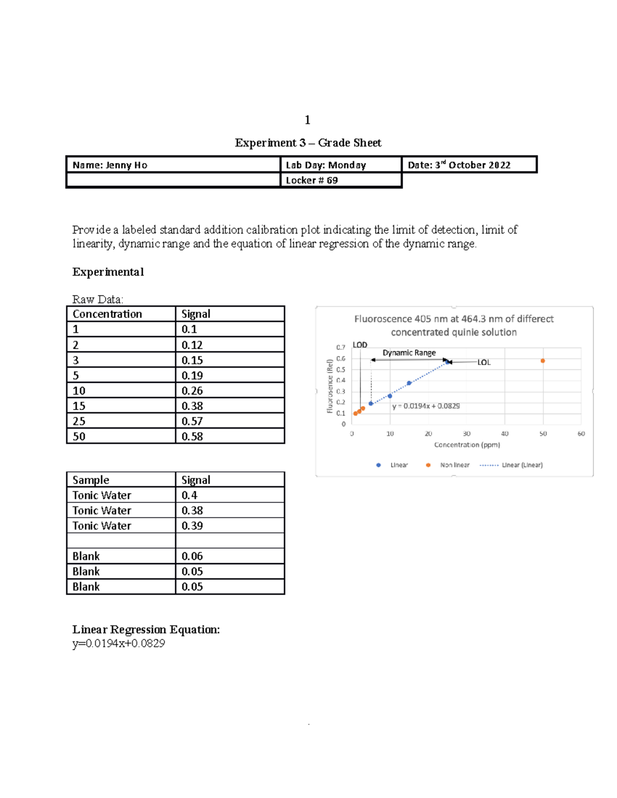 Experiment 3 CHEM 2201 - Pre Lab, Assigment - 1 Experiment 3 – Grade ...