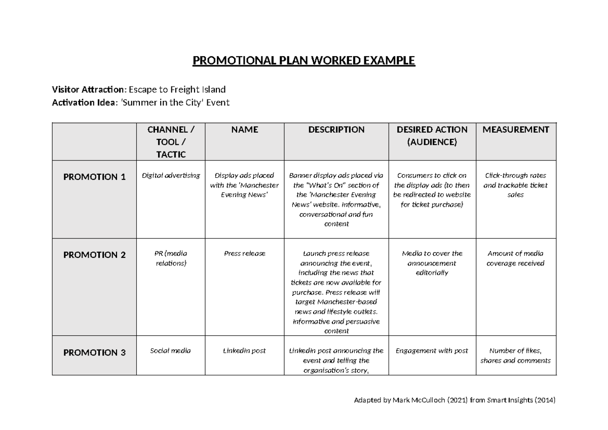 Promotional PLAN Worked Example - PROMOTIONAL PLAN WORKED EXAMPLE ...