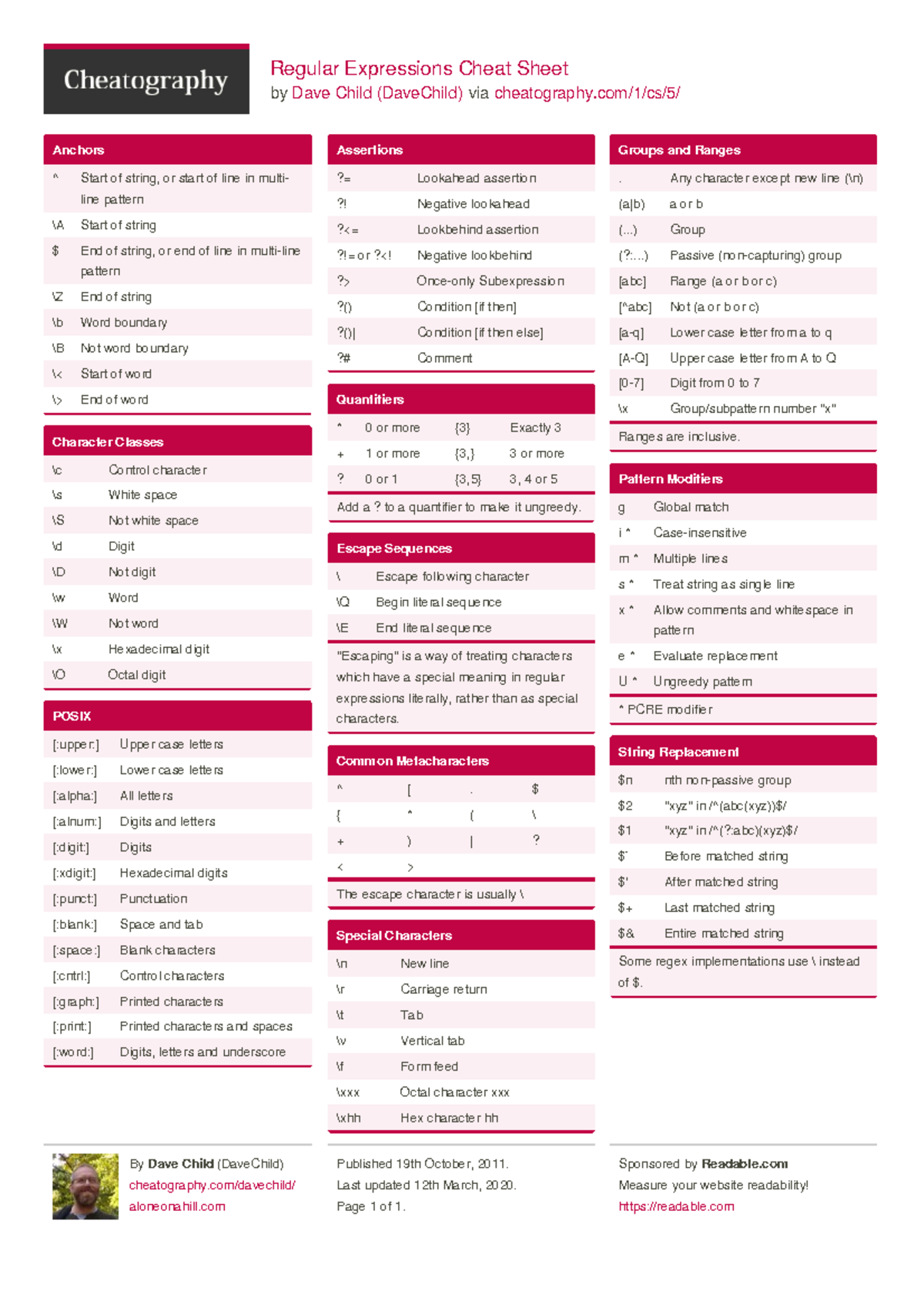 Davechild regular-expressions - Regular Expressions Cheat Sheet by Dave ...