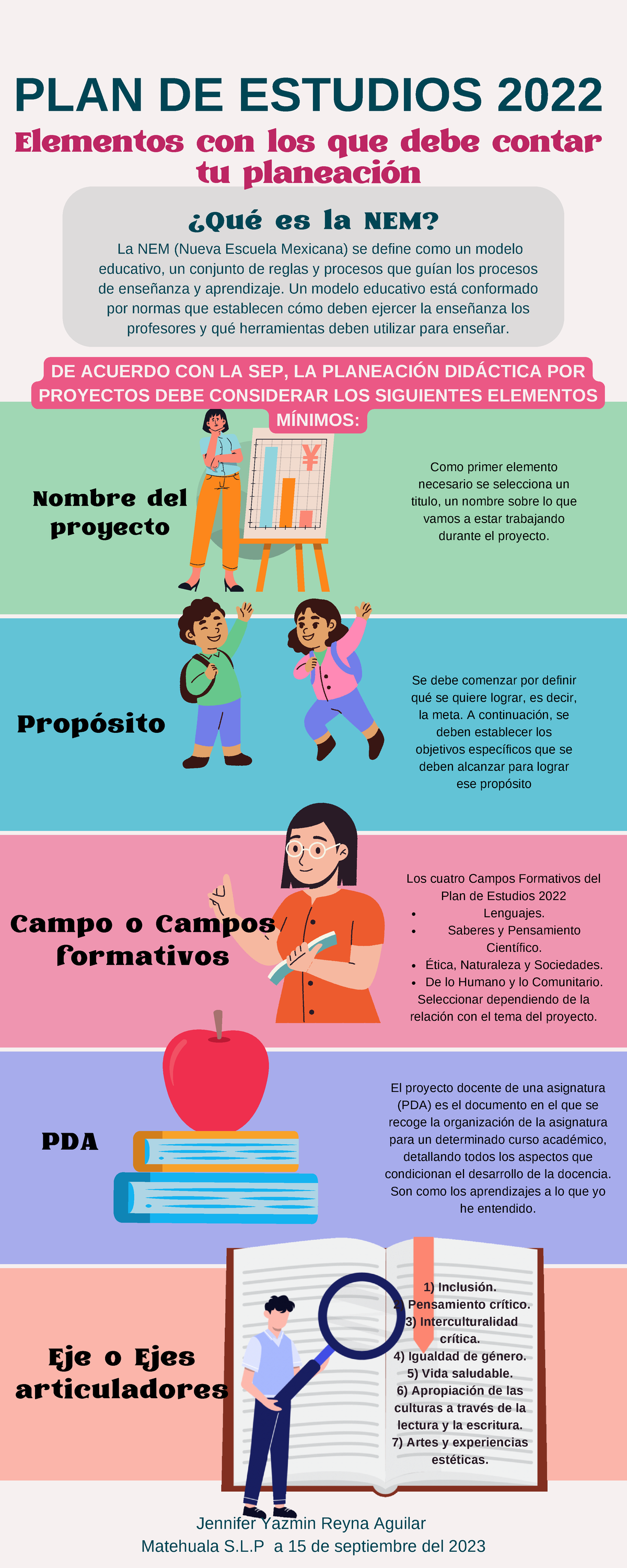 Infografía programa 2022 - Nombre del proyecto Propósito Campo o Campos formativos Como primer ...