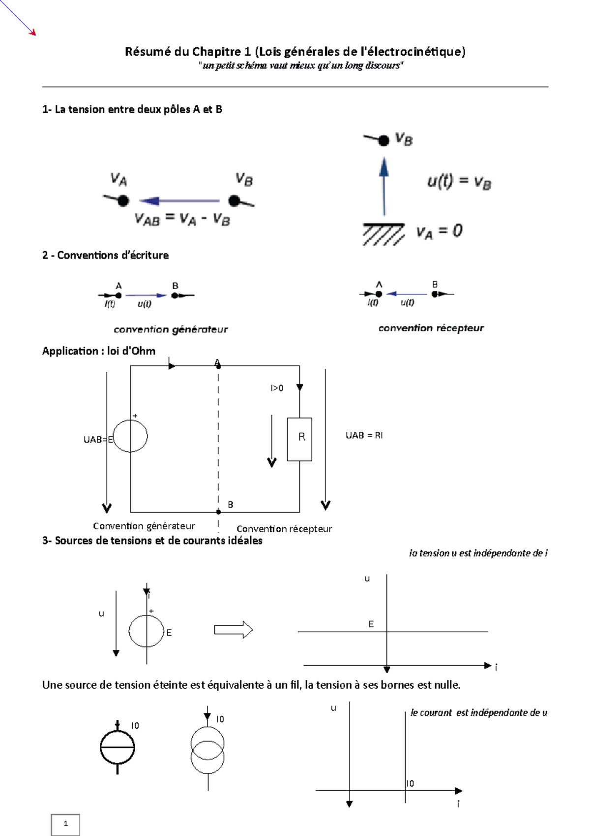 Résumé du Chapitre 1 (Lois générales de l'électrocinétique ...