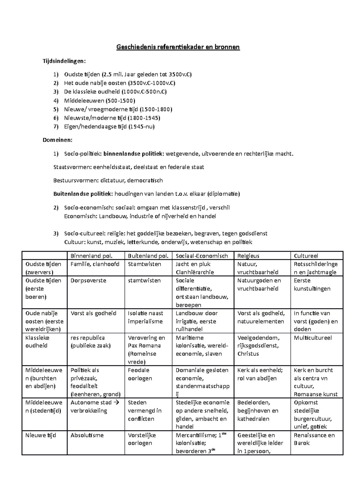 Geschiedenis referentiekader en bronnen samenvatting - Geschiedenis ...
