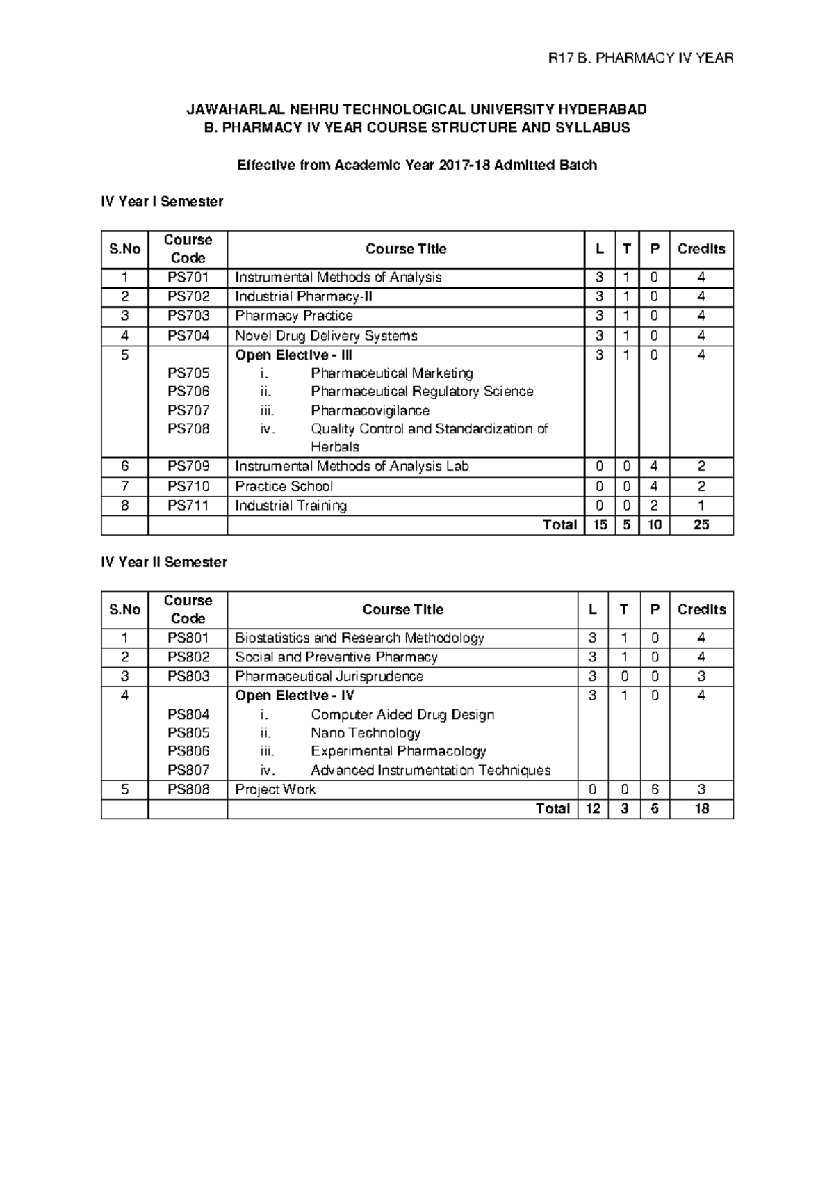 R17B - Provide for study - JAWAHARLAL NEHRU TECHNOLOGICAL UNIVERSITY ...