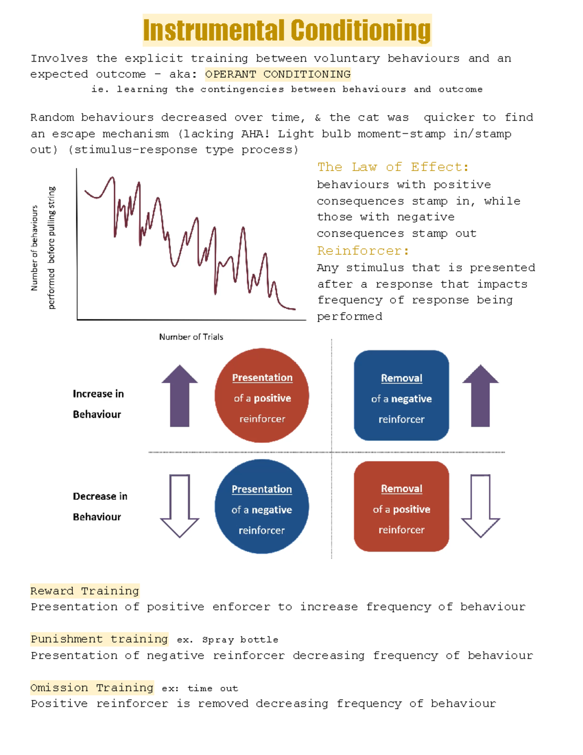 Module notes on Instrumental Conditioning - Instrumental Conditioning ...