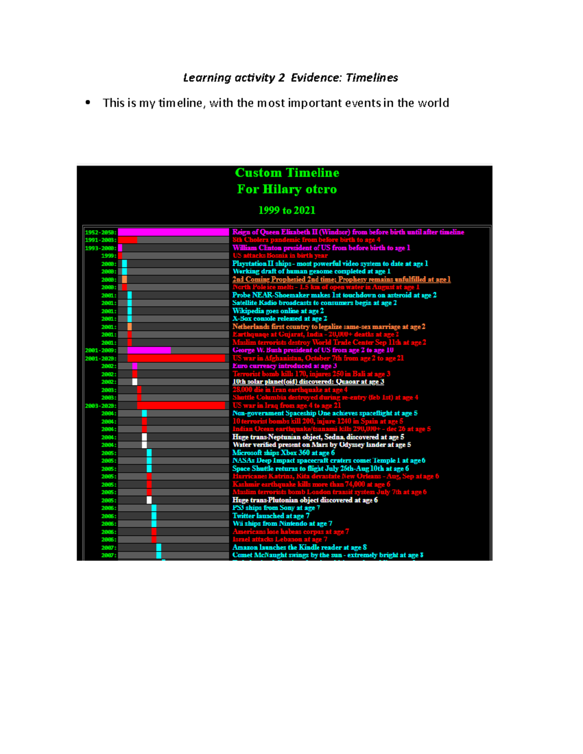 Documentn Evidencen Timelines 98630377 bdb9398 - English Dot Works 6 ...