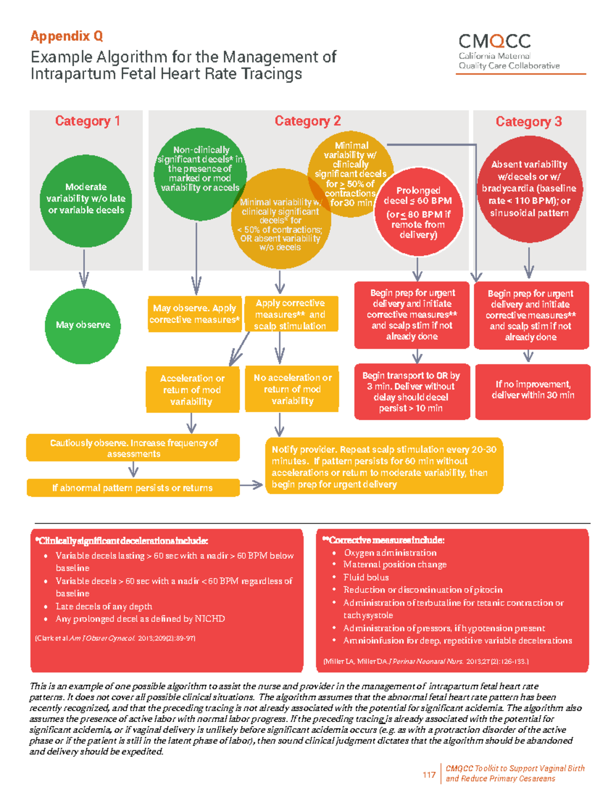 Appendix Q Intrapartum FHR Algo V2 080516 - Appendix Q Example ...