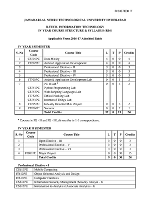 UNIT-4 - FIOT unit 4 notes - UNIT- IMPLEMENTATION OF IOT USING ...