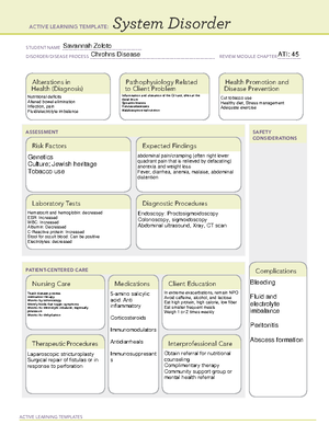 Isoniazid ATI active learning template - ACTIVE LEARNING TEMPLATES ...