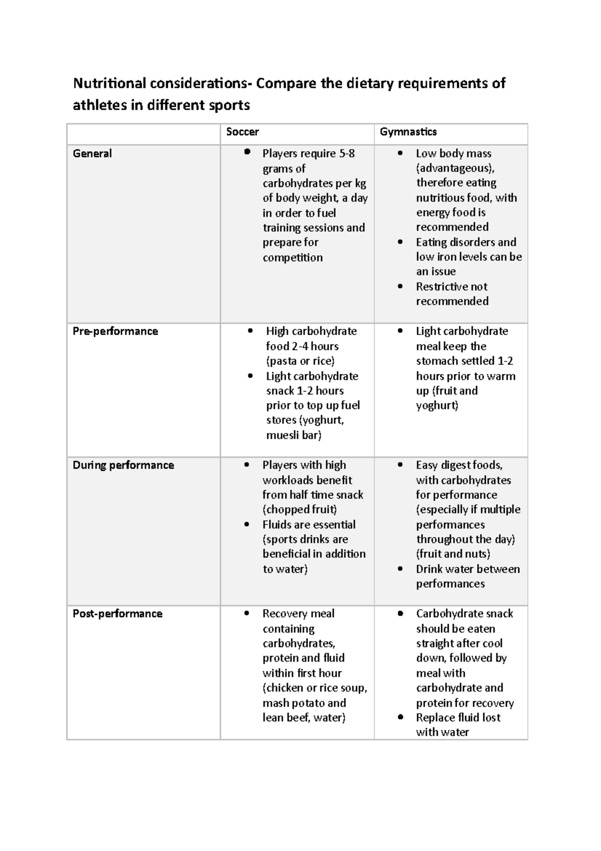 Compare dietary requirements of athletes in different sports - Studocu