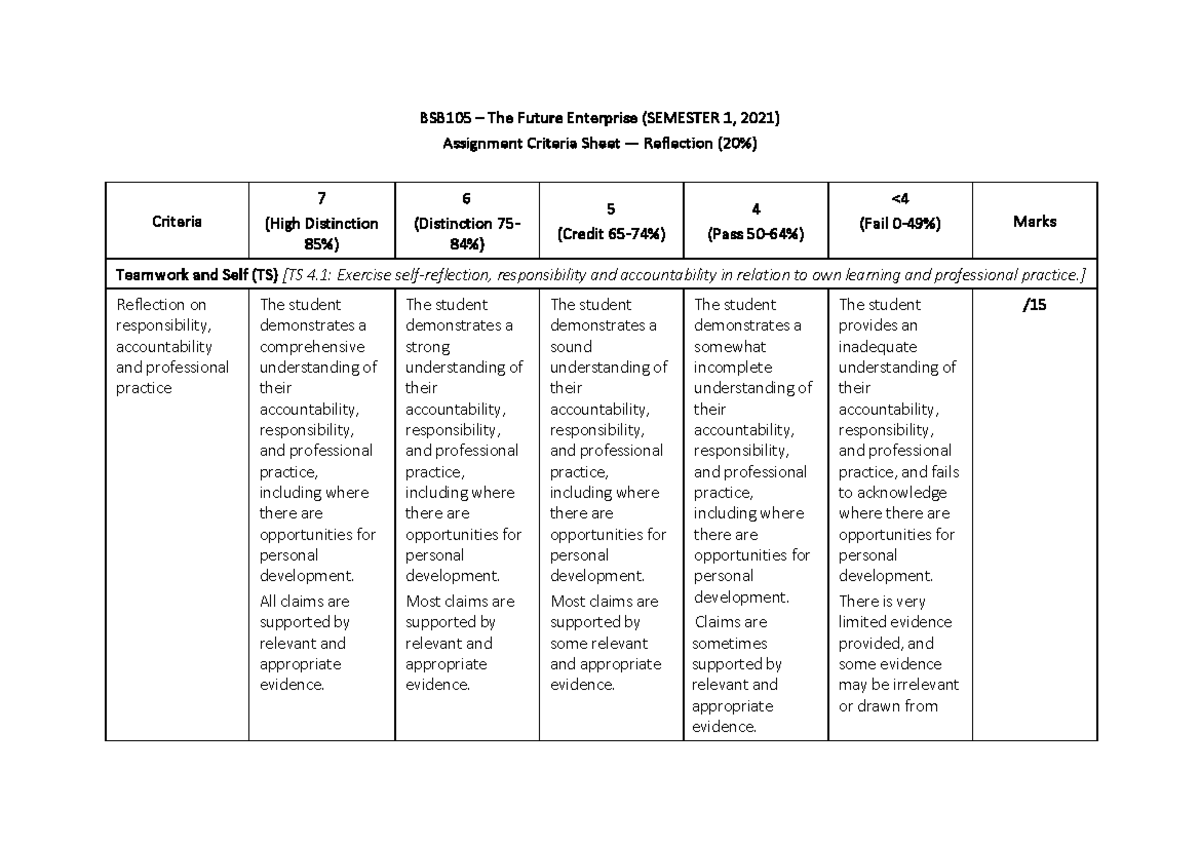 Reflection CRA - BSB1 05 3 The Future Enterprise (SEMESTER 1 , 2021 ...