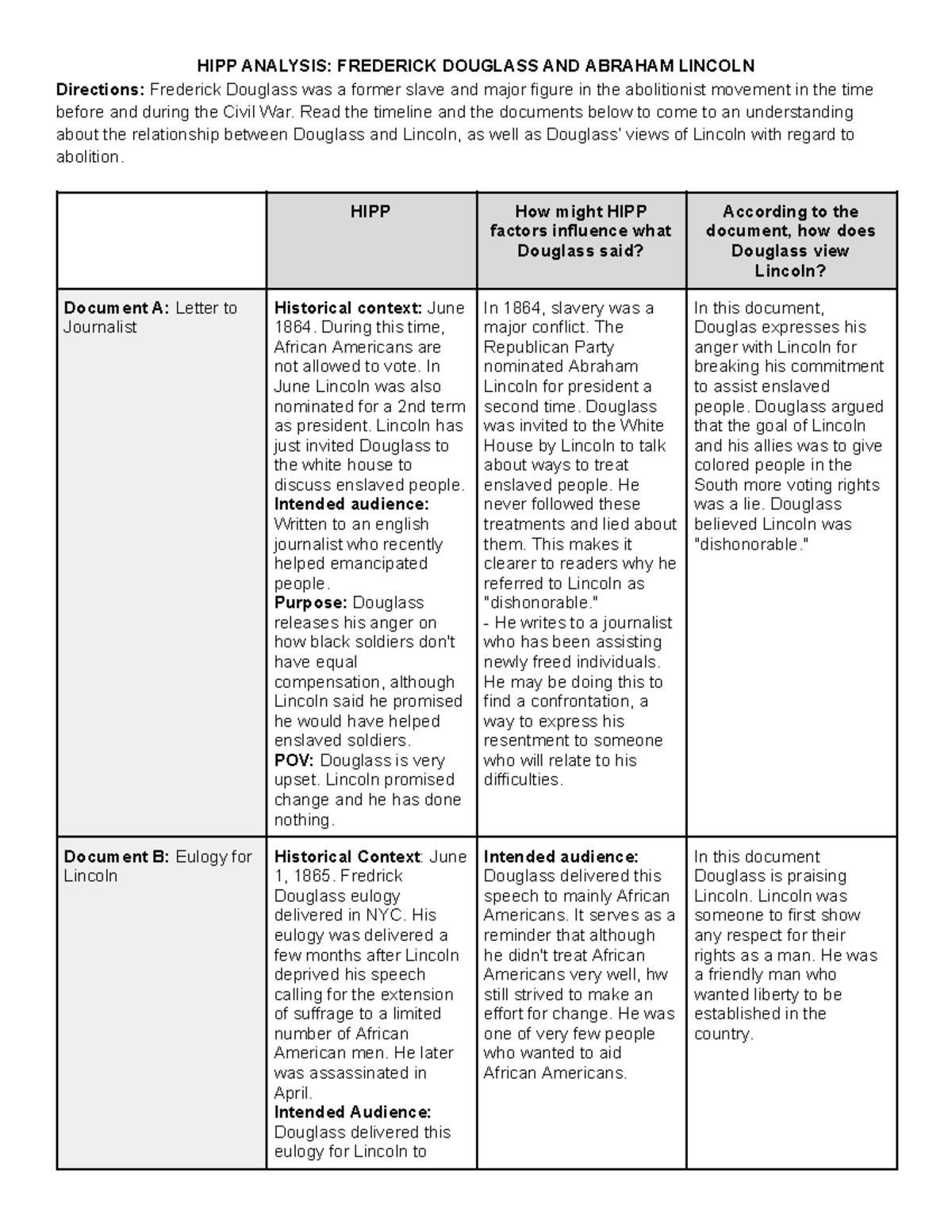 HIPP- Douglass and Lincoln (1) - HIPP ANALYSIS: FREDERICK DOUGLASS AND ...