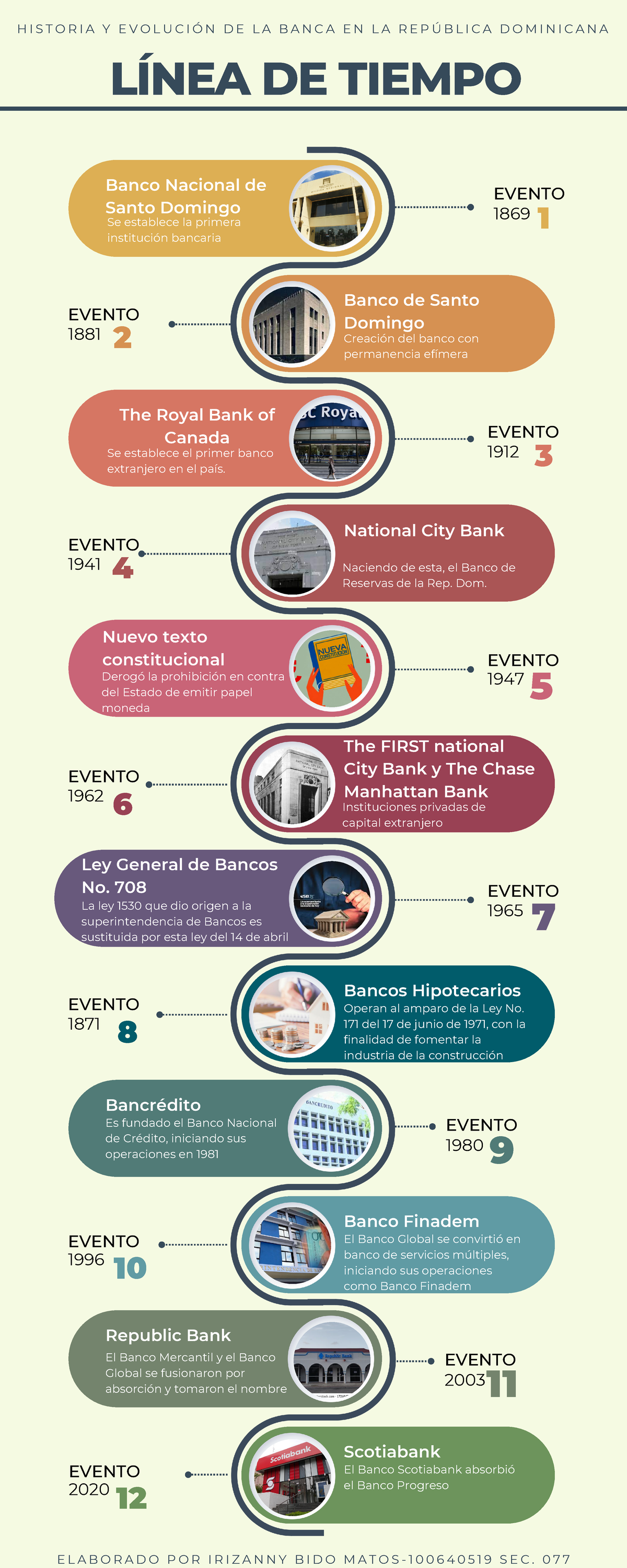 Escudo De Republica Dominicana