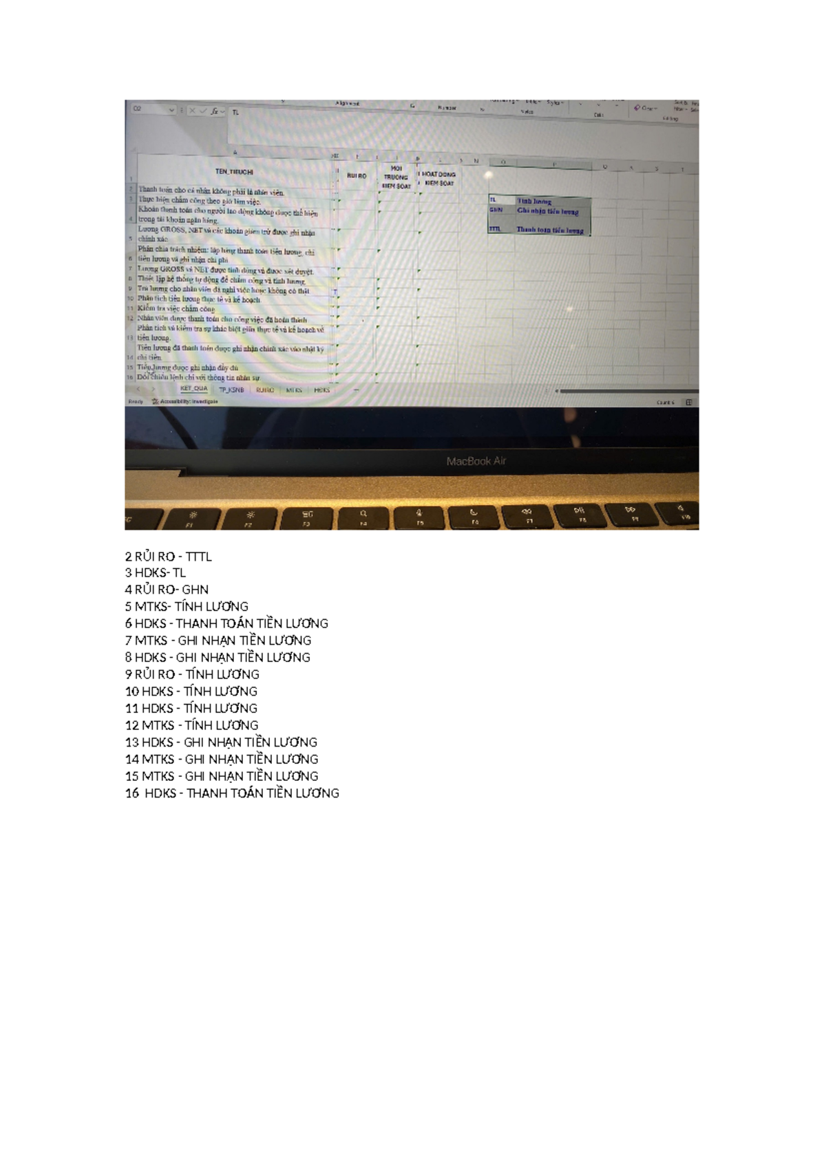 Bài tập kiểm soát nội bộ - Kiểm toán BCTC - 2 RỦI RO - TTTL 3 HDKS- TL 4 RỦI RO- GHN 5 MTKS ...