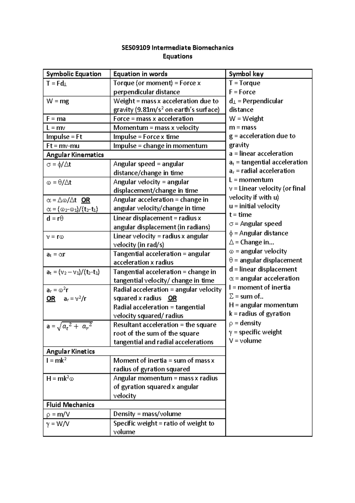 Equation list - Lecture notes 1 - SES09109 Intermediate Biomechanics ...