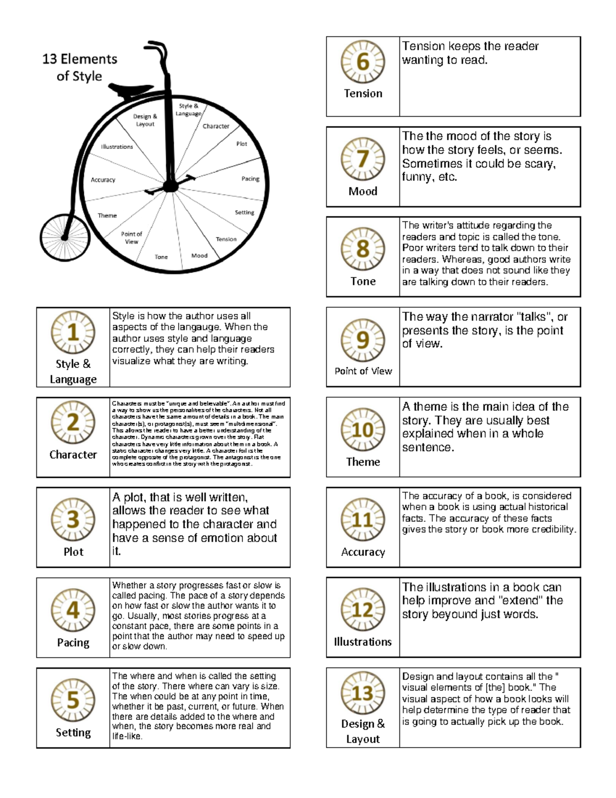 13 Elements graphic organizer fillable - Courtney Lewis - Style ...