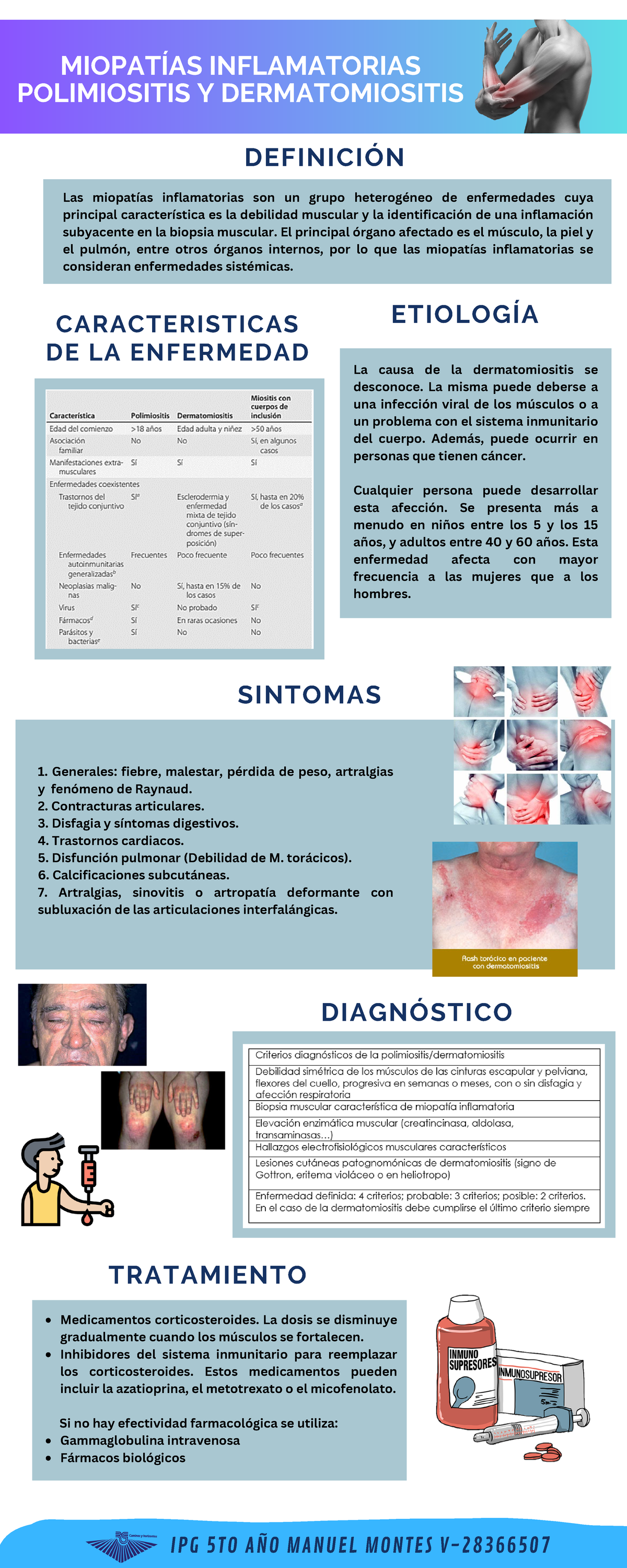Infografía - Polimiositis y Dermatomiositis - IP Manuel Montes ...