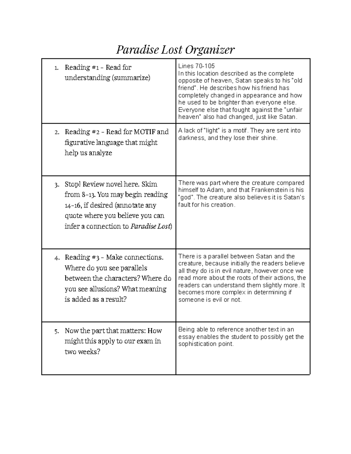 AP Paradise Lost Organizer - Reading #1 - Read for understanding ...
