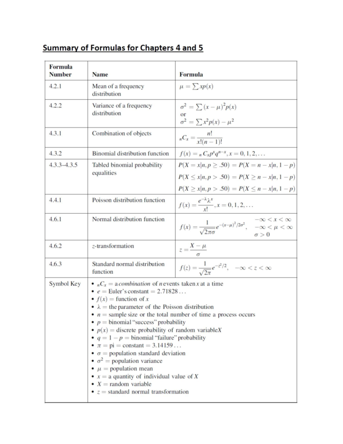 Summary of Formulas for Chapters 4, 5 - Biostatistics - Studocu