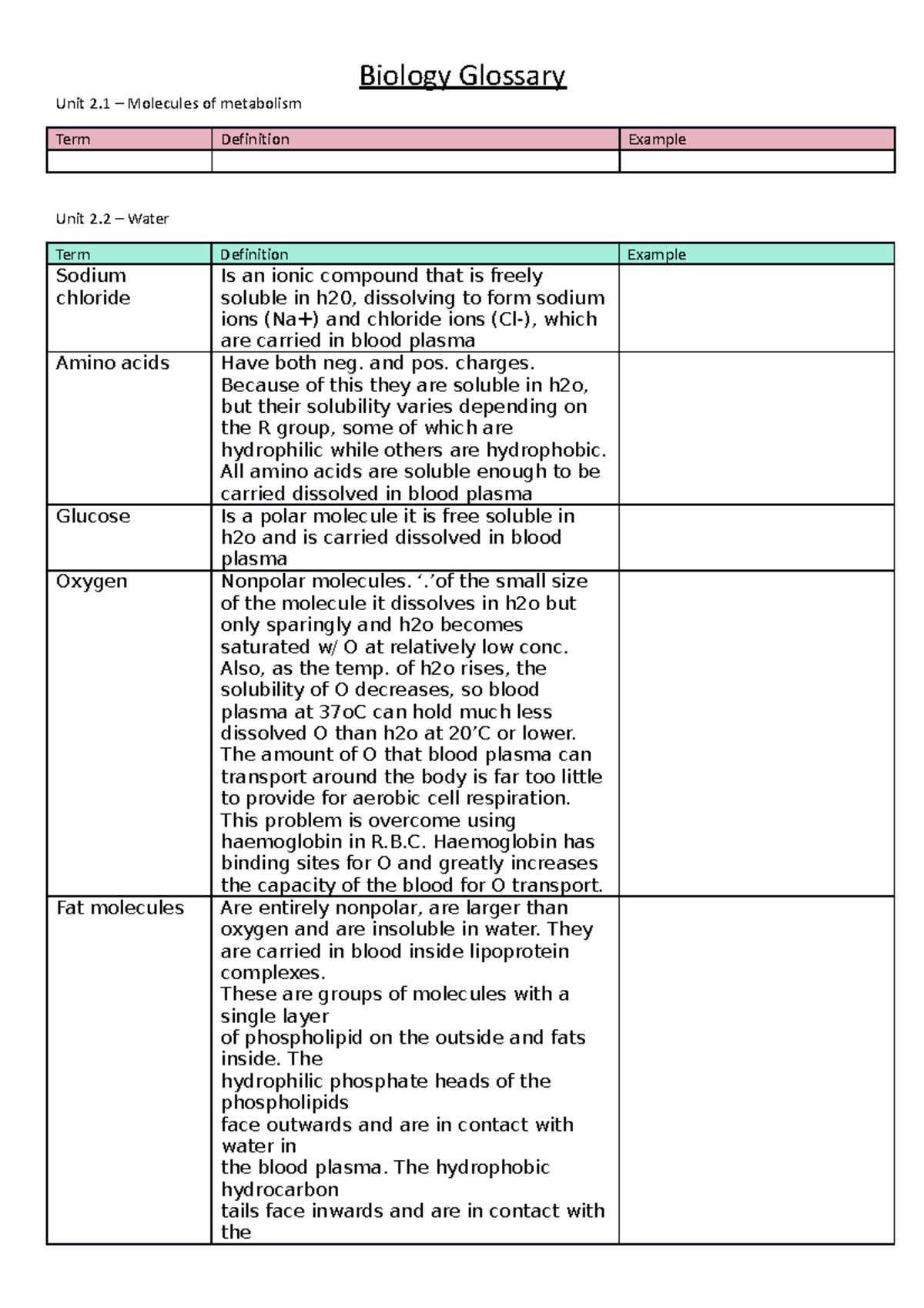 Topic 2 - Glossary - Biology Glossary Unit 2 – Molecules of metabolism ...