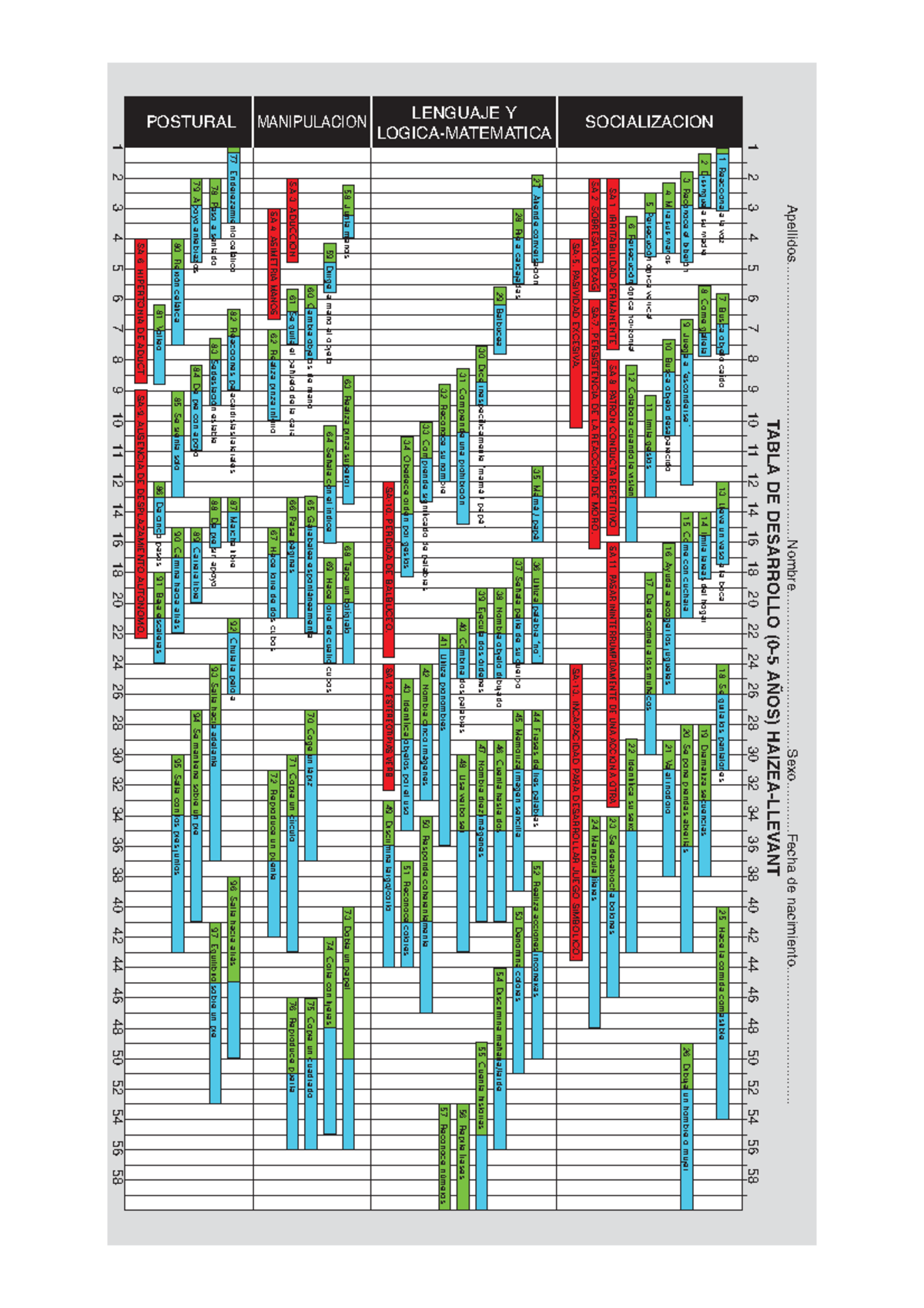 Tabla desarrollo Haizea Llevant - POSTURAL MANIPULACION LENGUAJE Y ...