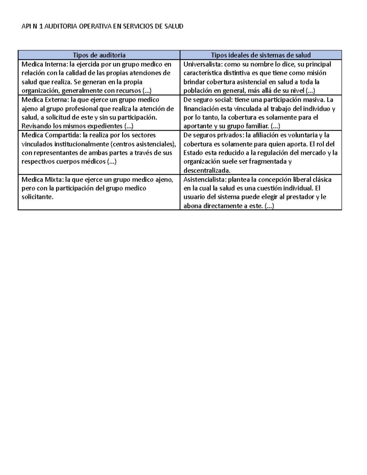 API N 1 Auditoria Operativa EN Servicios DE Salud - API N 1 AUDITORIA ...