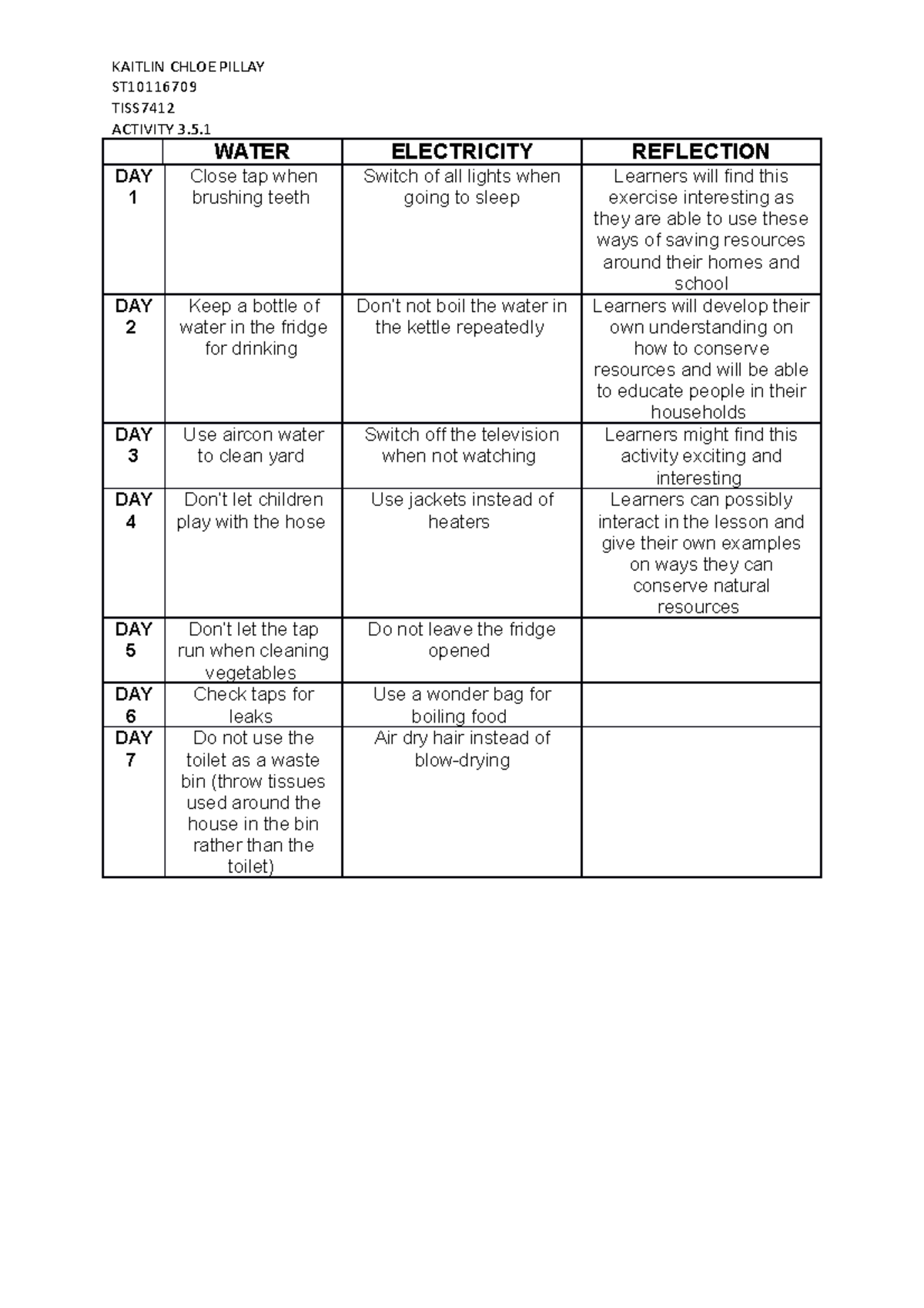 TISS7412 ICE TASK 3 - ice task - KAITLIN CHLOE PILLAY ST TISS ACTIVITY ...