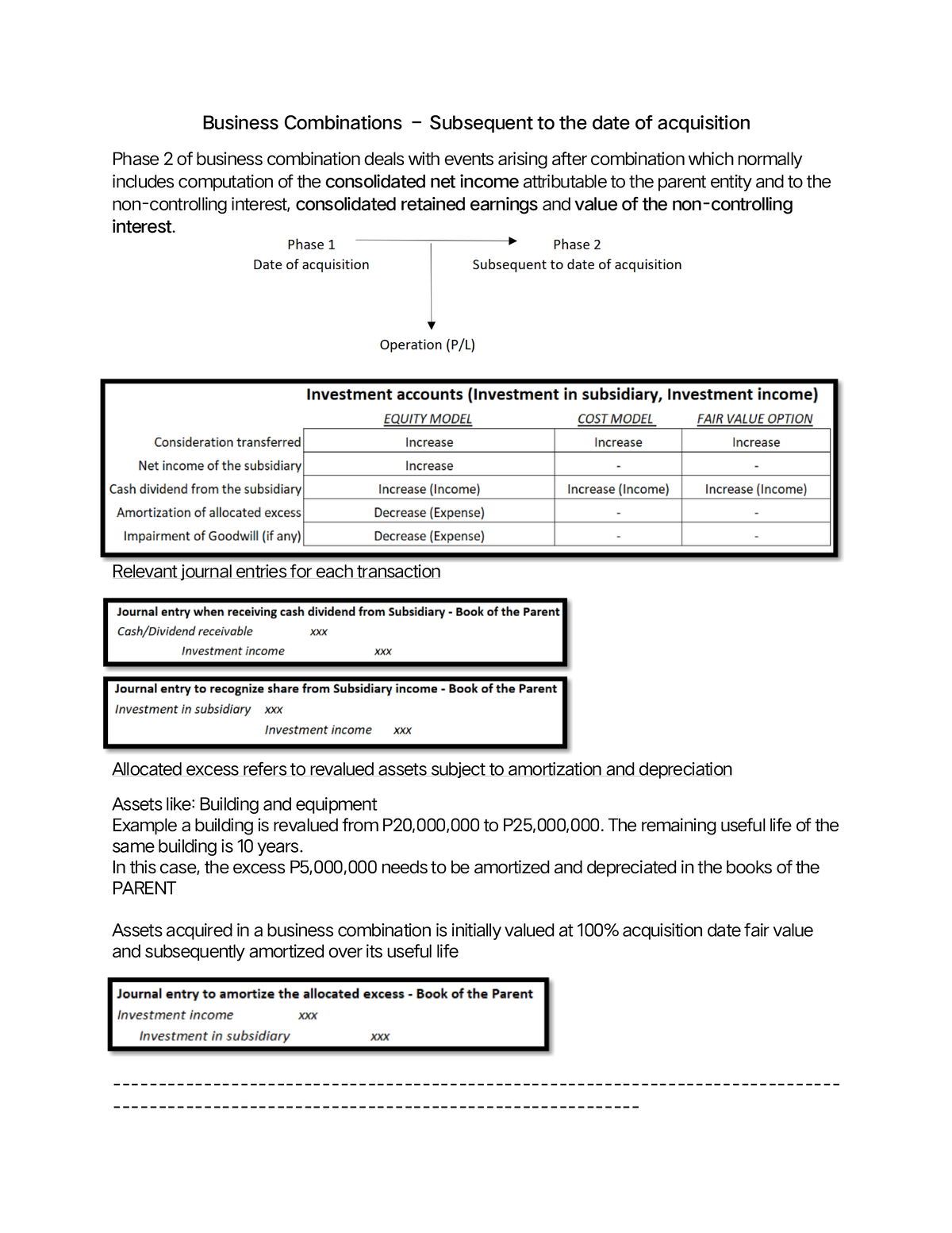 Business Combinations subsequent to date of acquisition 1 - Business ...