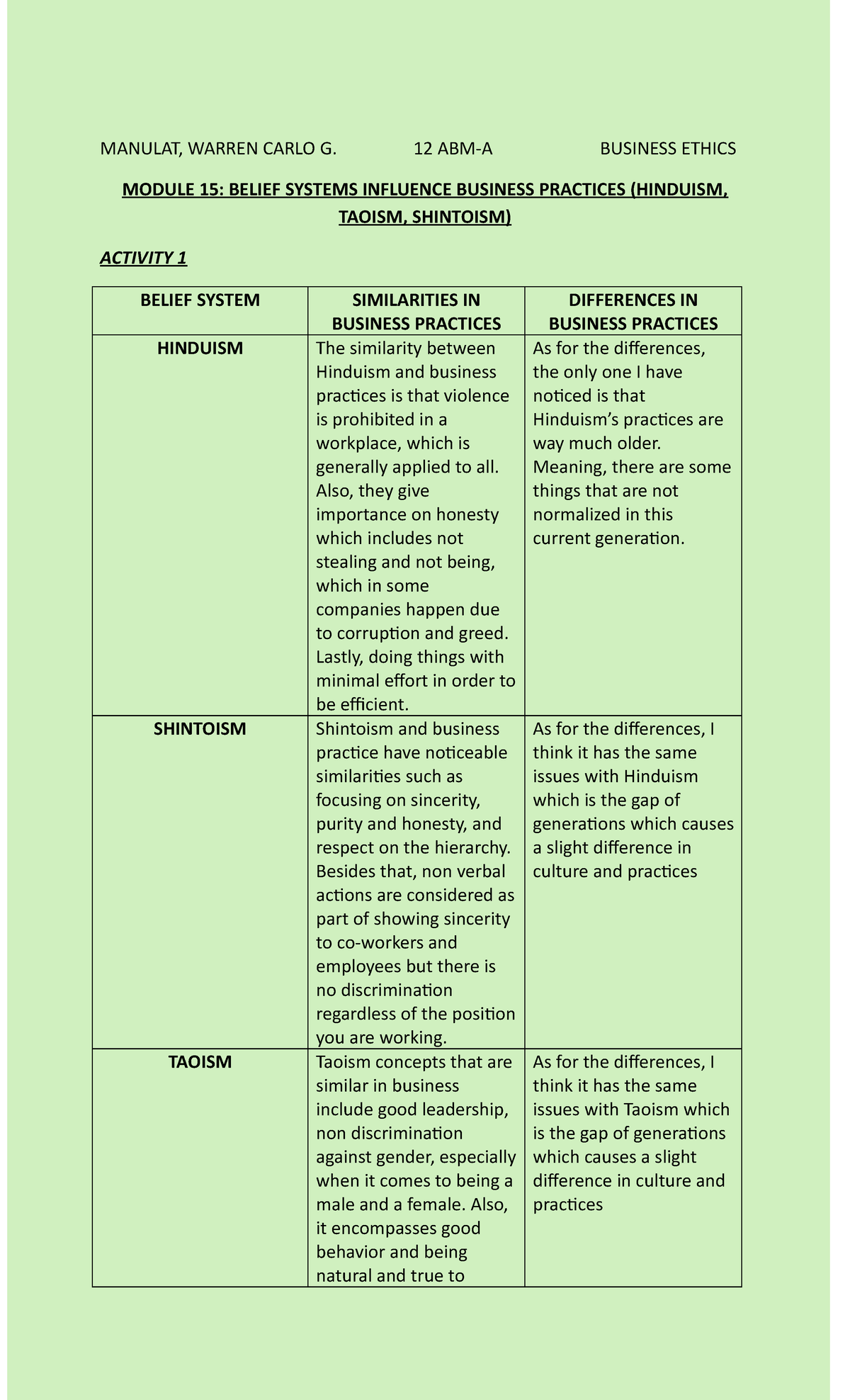 Ethics 15 business ethics part 1 grade 12 - MANULAT, WARREN CARLO G. 12 ...