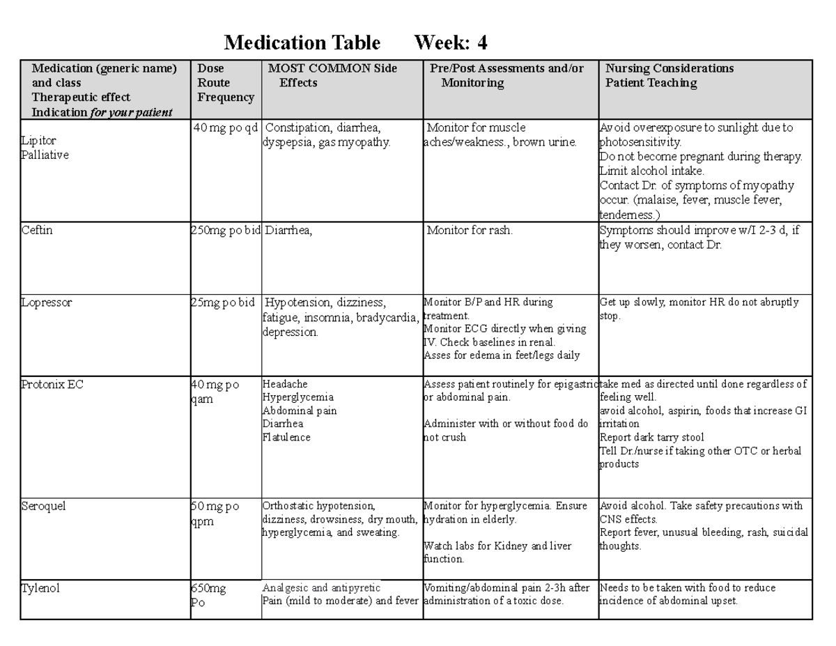 Med Table WK4 - ... - Medication Table Week: 4 Medication (generic name ...