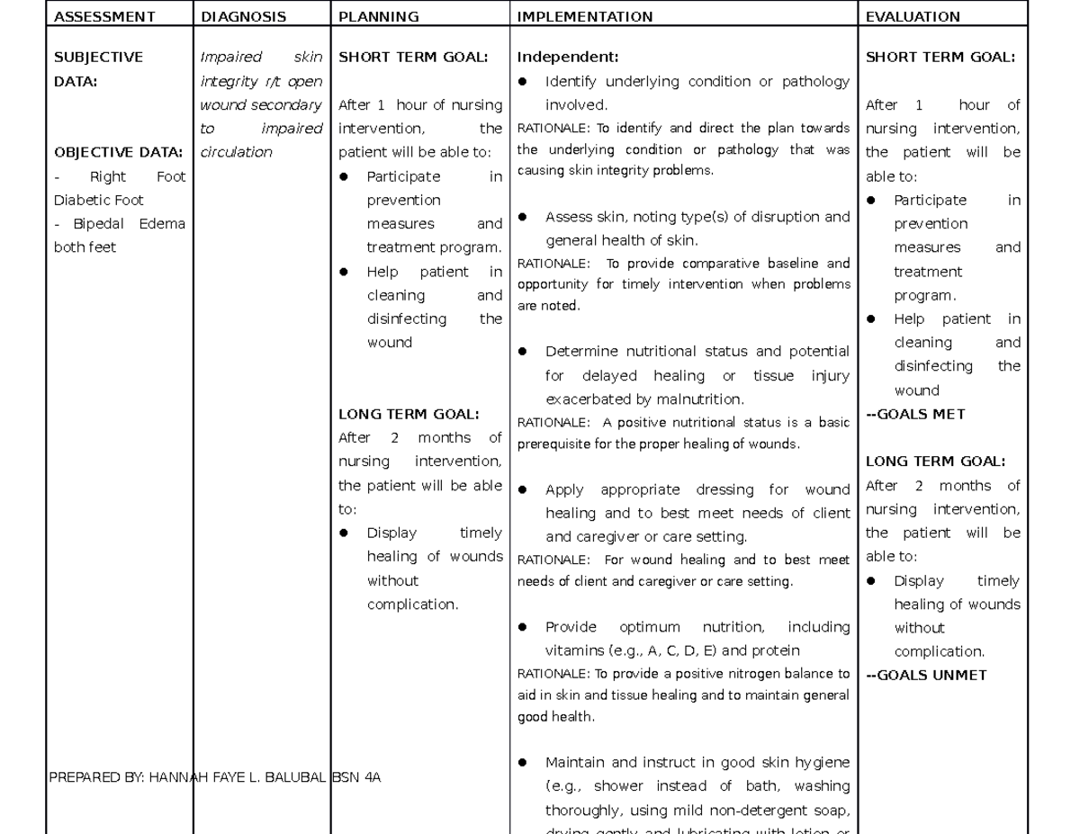 Ncp-dm - NURSING CARE PLAN FOR DM - PREPARED BY: HANNAH FAYE L. BALUBAL ...