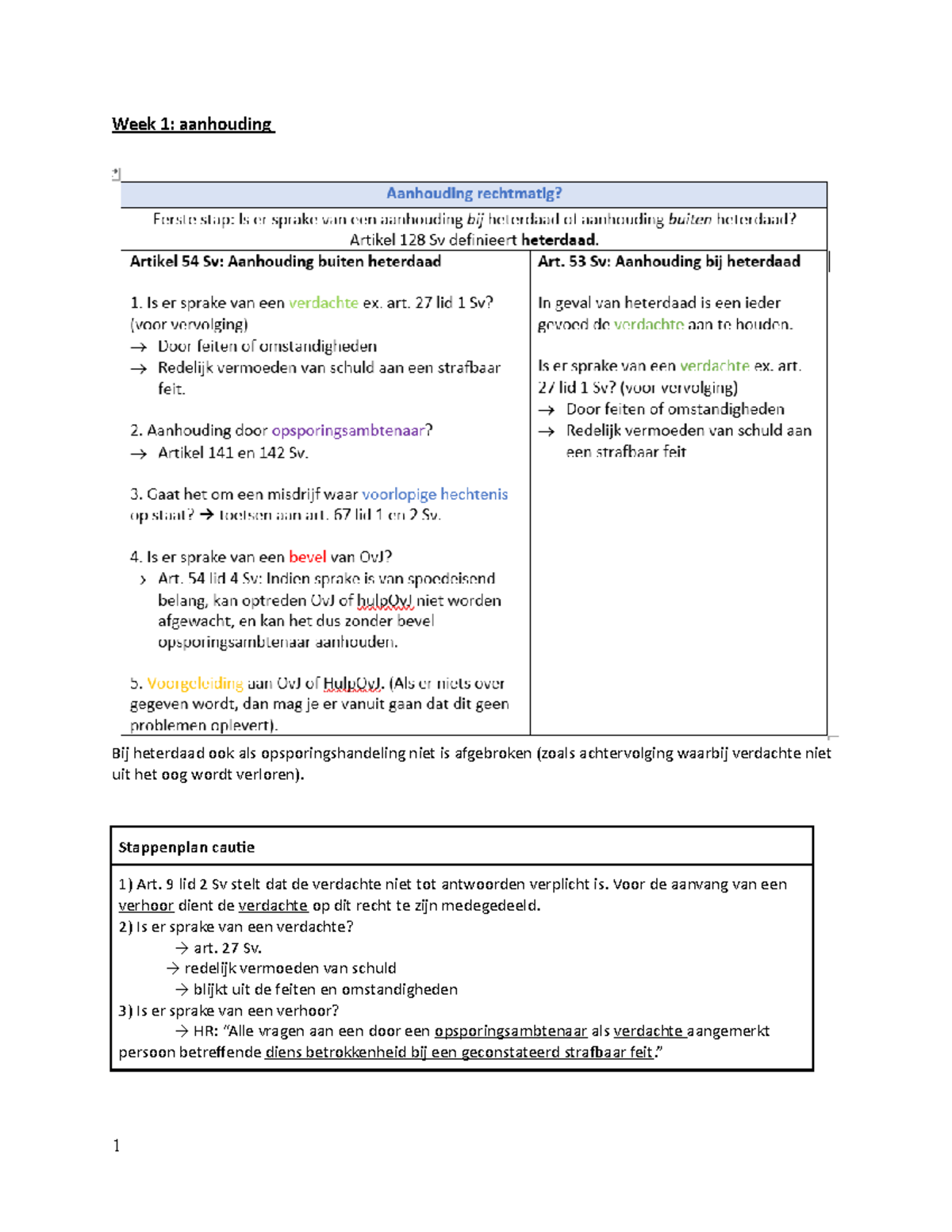 Alle relevante schema's voor Strafrecht 3 - Week 1: aanhouding Bij ...