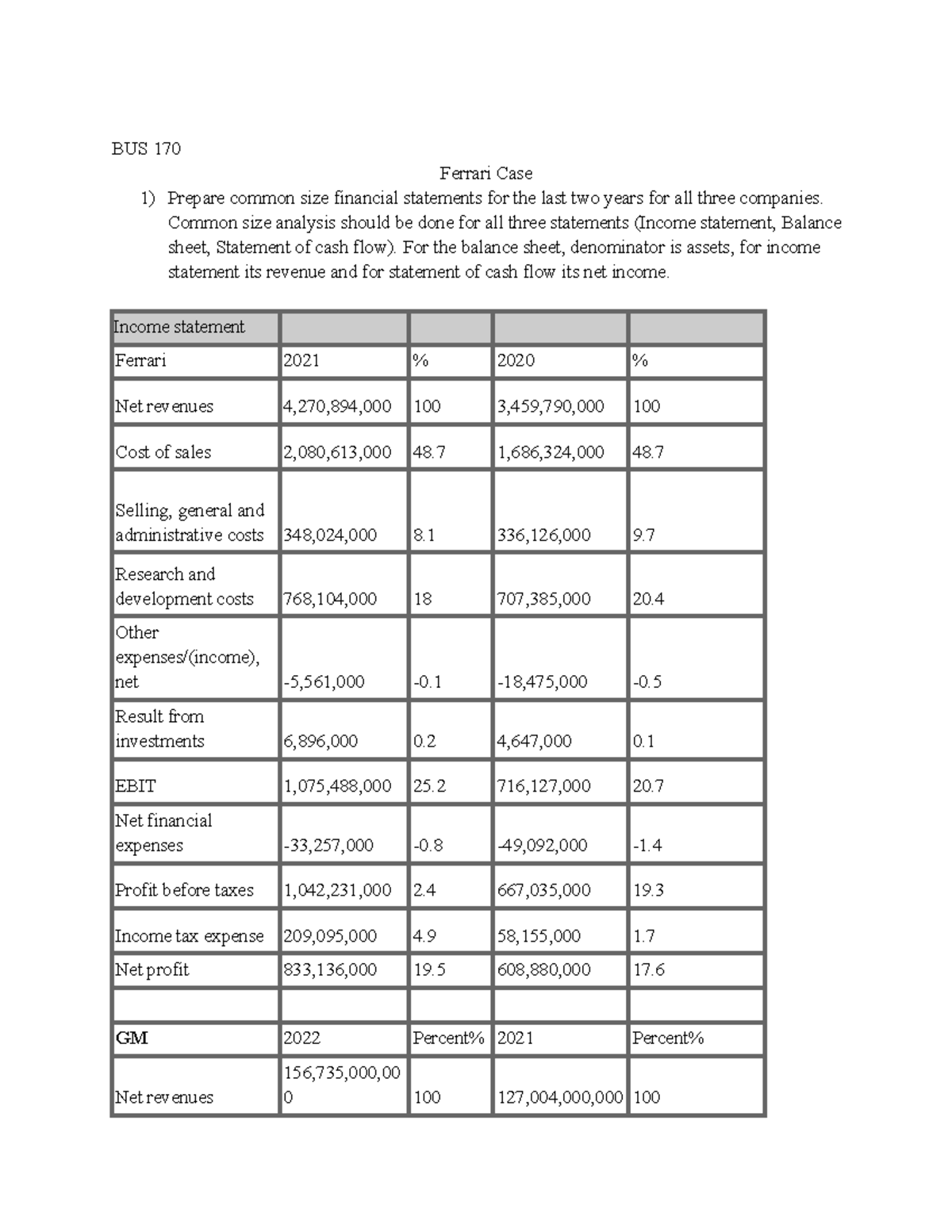 BUS170 Ferrari Case - BUS 170 Ferrari Case Prepare common size ...