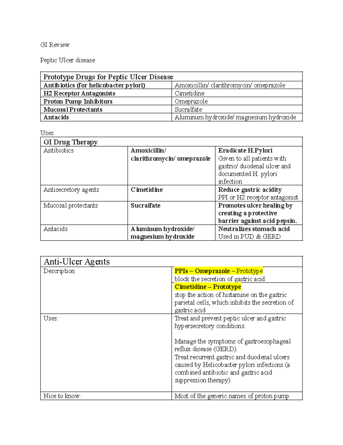 GI Review outline - GI Review Peptic Ulcer disease Prototype Drugs for ...