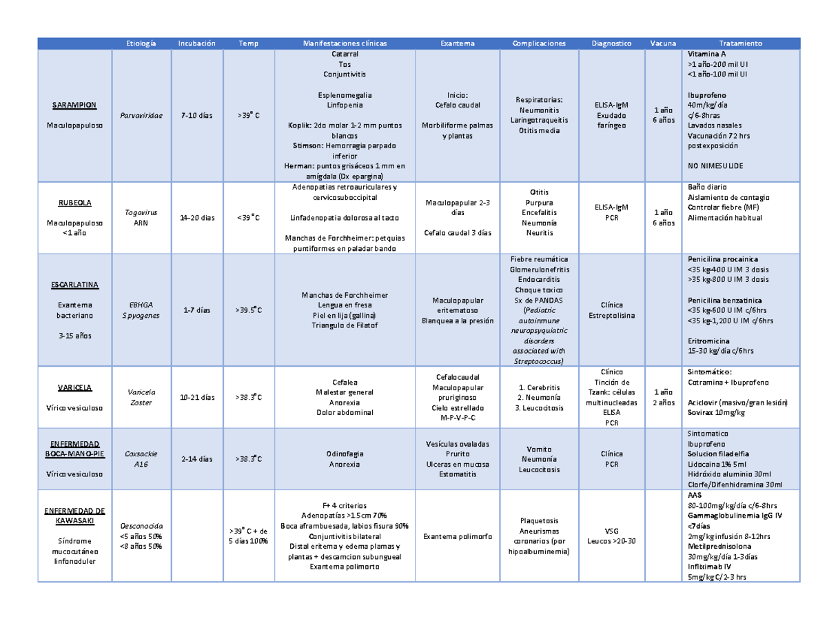 Etiología - Enfermedades exantematicas - Warning: TT: undefined function: 32 Warning: TT ...