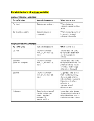 C955 Formulas and Key Concepts - (Please use this document to help you review material, not to ...