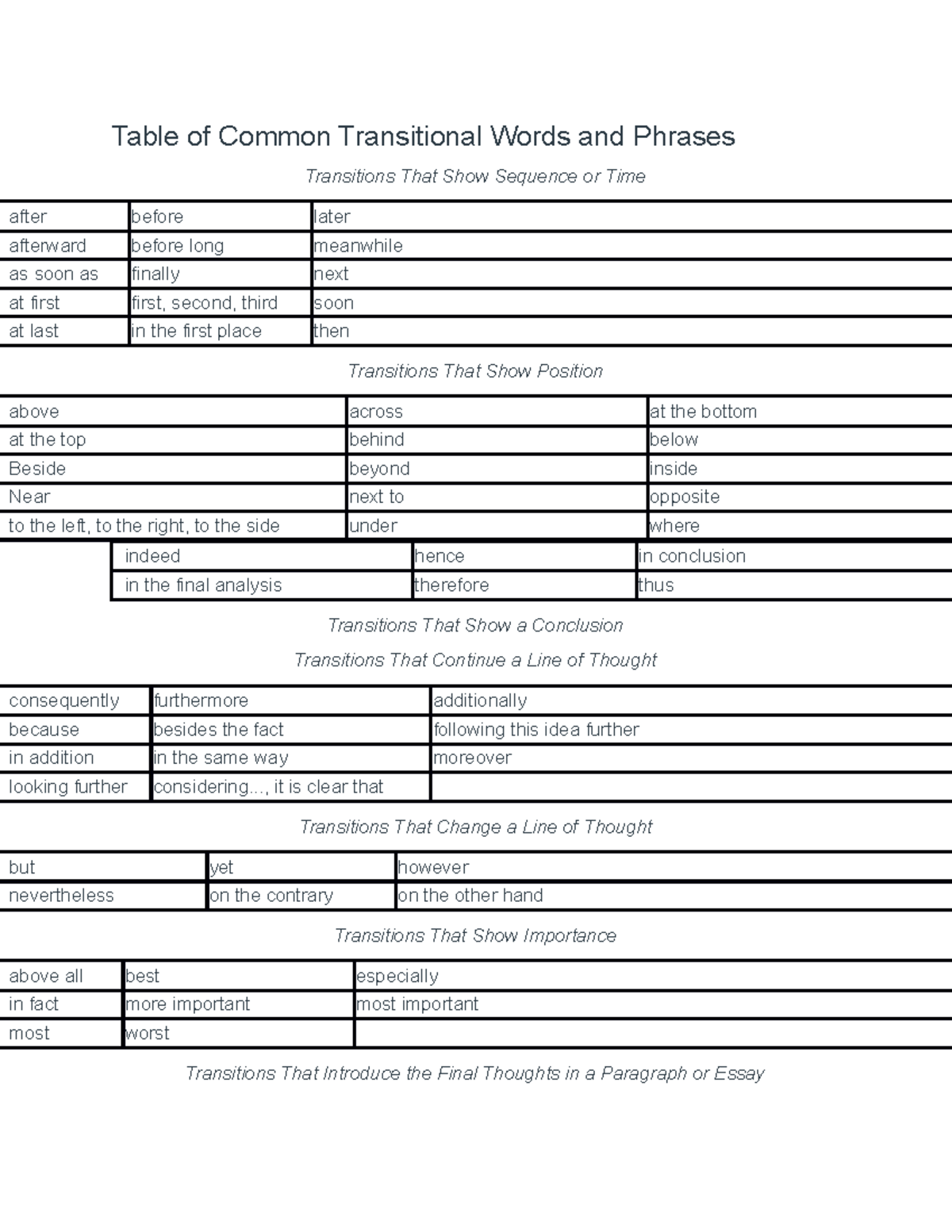 Table of Common Transitional Words and Phrases - Table of Common ...