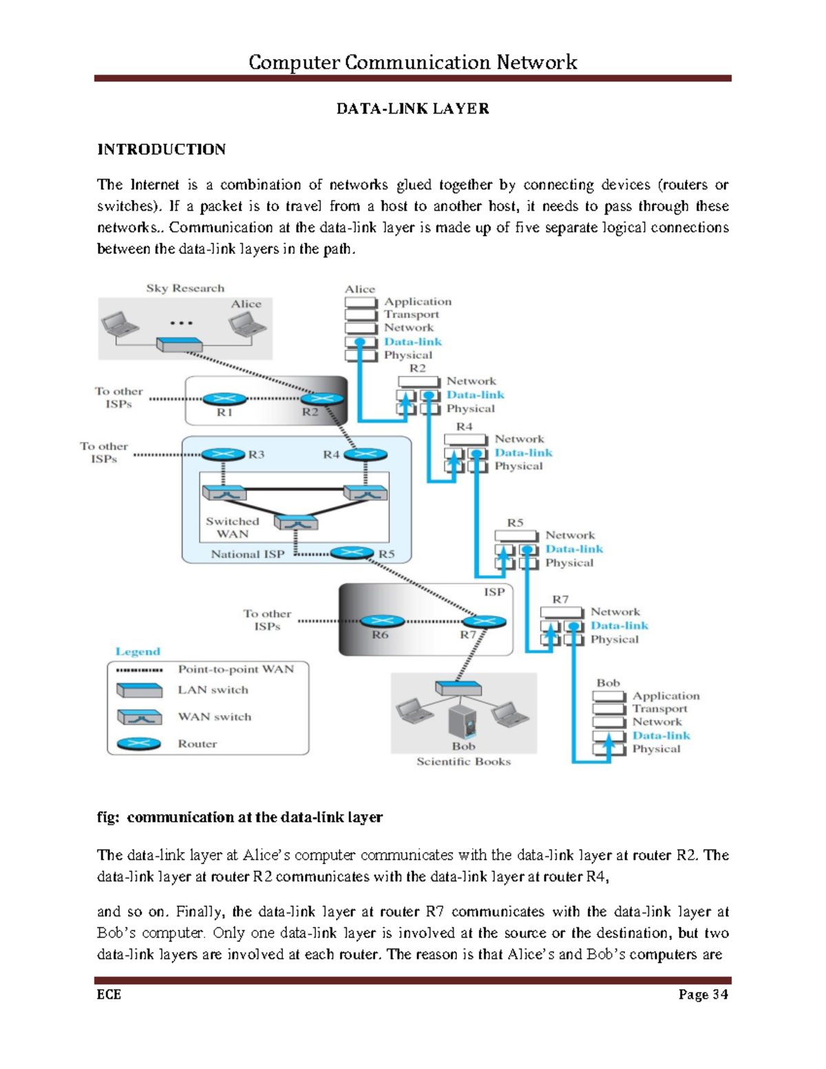 5080 Computer Networks Module 2 Notes Figure 9 Fig Data Link Layer Introduction The 