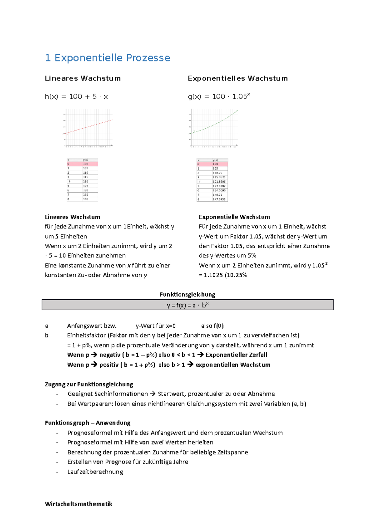 Wirtschaftsmathematik - 1 Exponentielle Prozesse Lineares Wachstum ...