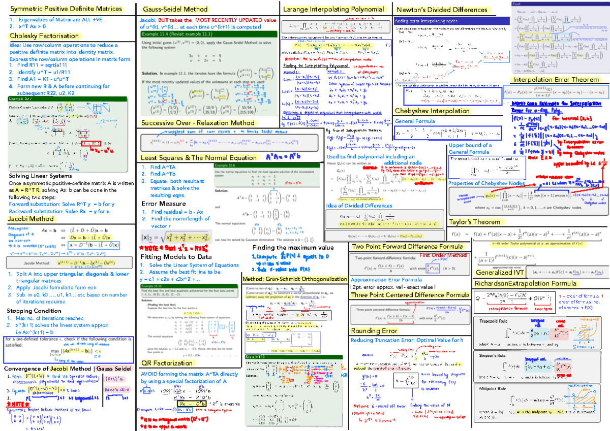 Summary Notes - Symmetric Positive Definite Matrices ####### 1 ...