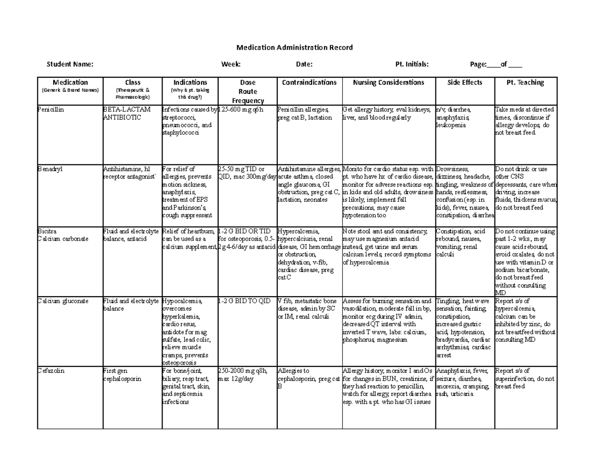 OB LAB MEDICATIONS 2020 - Medication (Generic & Brand Names) Class ...