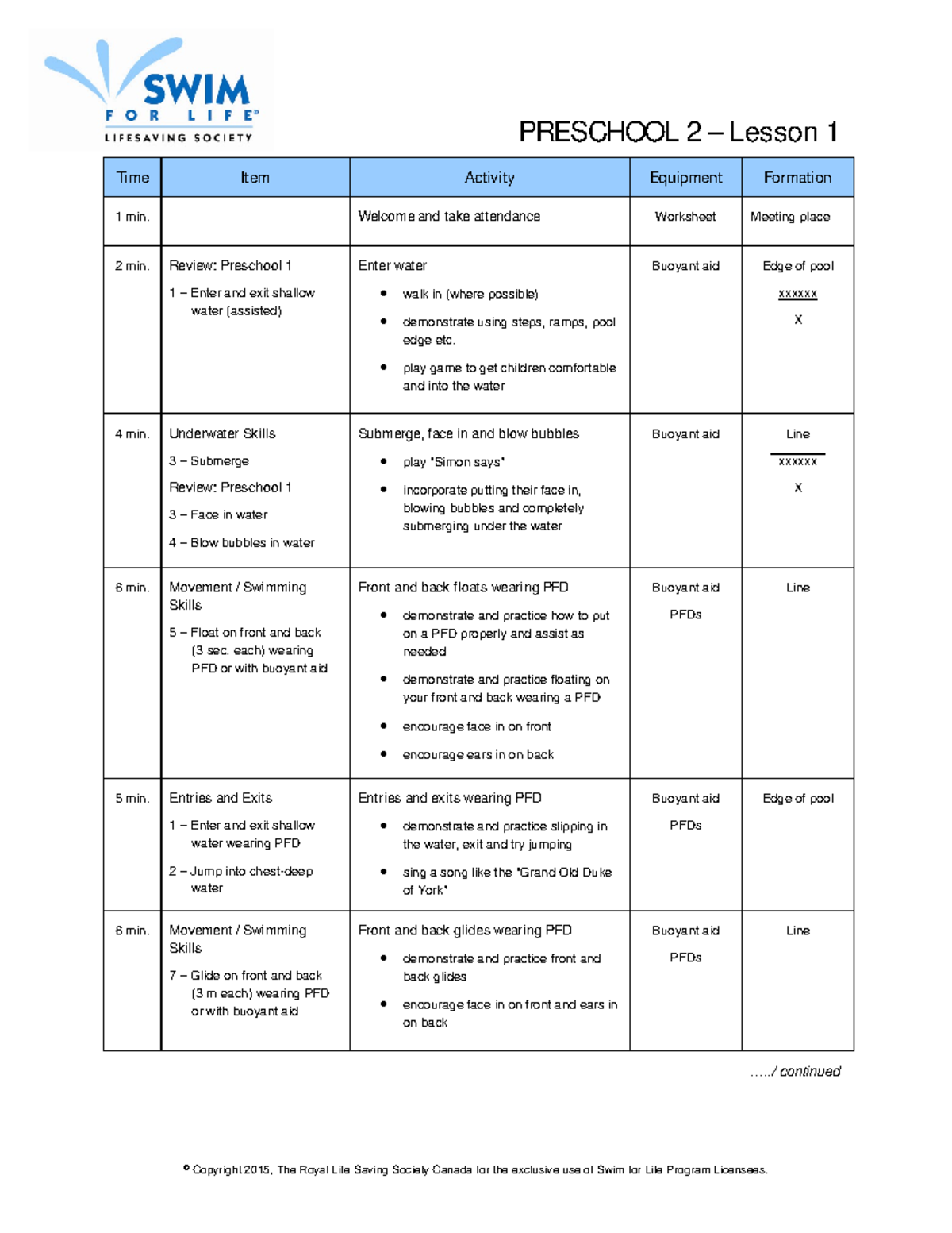 2015 swimforlifelessonplans preschool 2 - Time Item Activity Equipment ...