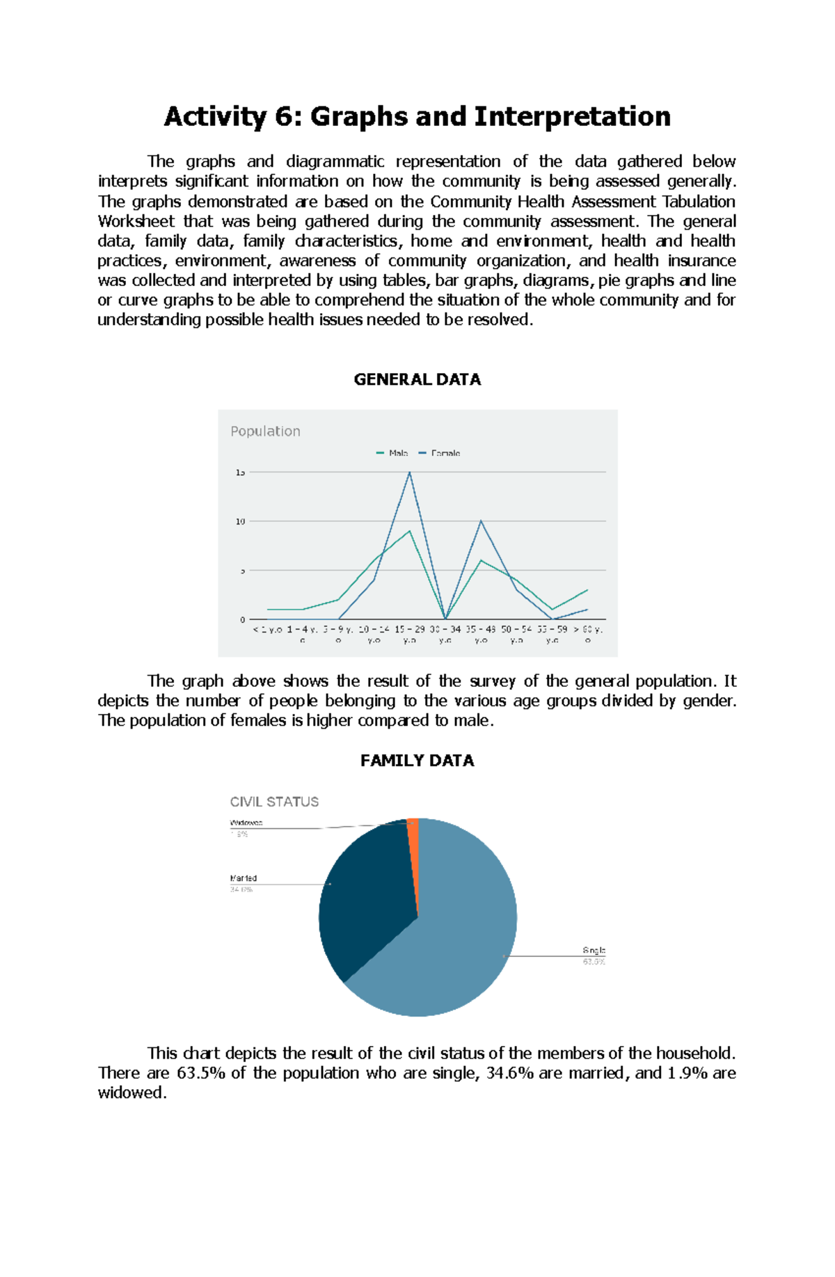 Activity 6 Graphs and Interpretation Group 2 - Activity 6: Graphs and ...
